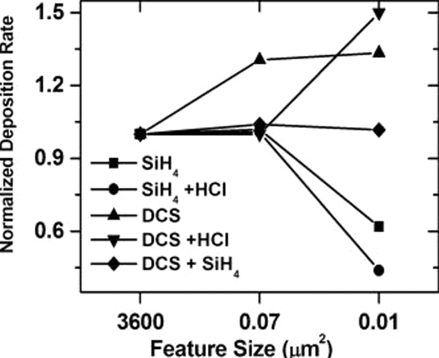 Loading Effect of Selective Epitaxial Growth of Silicon Germanium in ...