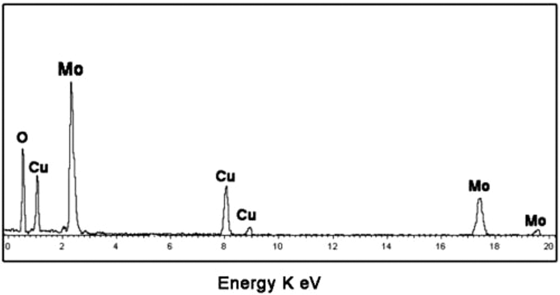 Synthesis of Bismuth Molybdate Nanowires via Electrodeposition–Heat ...