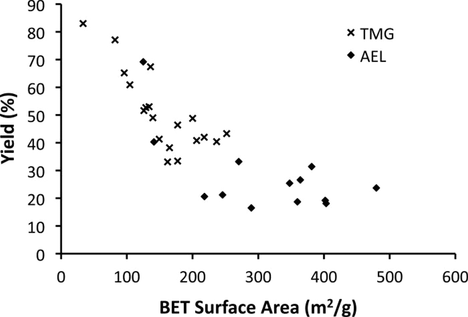 Extremely High Surface Area Metallurgical-Grade Porous Silicon Powder ...