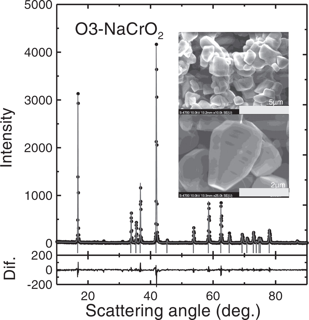 NaCrO2 is a Fundamentally Safe Positive Electrode Material for Sodium ...
