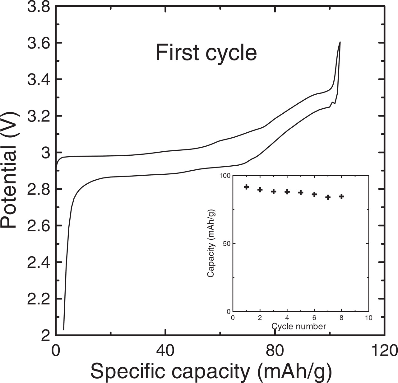 NaCrO2 is a Fundamentally Safe Positive Electrode Material for Sodium ...