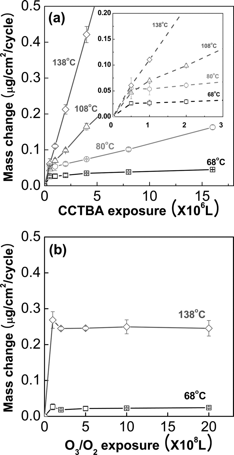 Low-Temperature Atomic Layer Deposition of Cobalt Oxide Thin Films Using Dicobalt Hexacarbonyl ...
