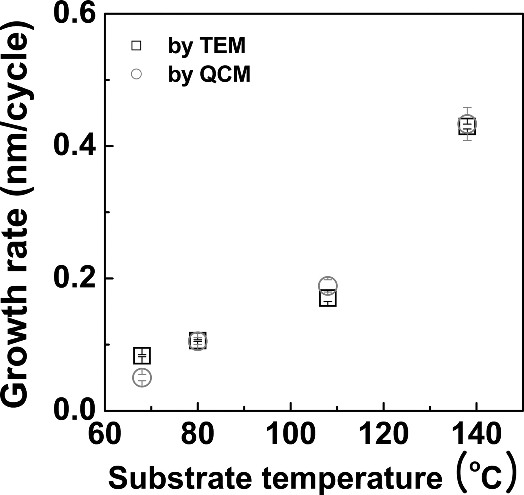 Low-Temperature Atomic Layer Deposition of Cobalt Oxide Thin Films Using Dicobalt Hexacarbonyl ...