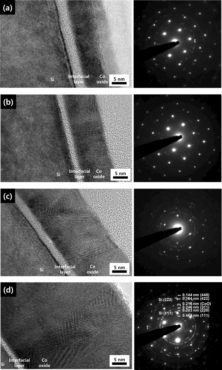 Low-Temperature Atomic Layer Deposition of Cobalt Oxide Thin Films Using Dicobalt Hexacarbonyl ...