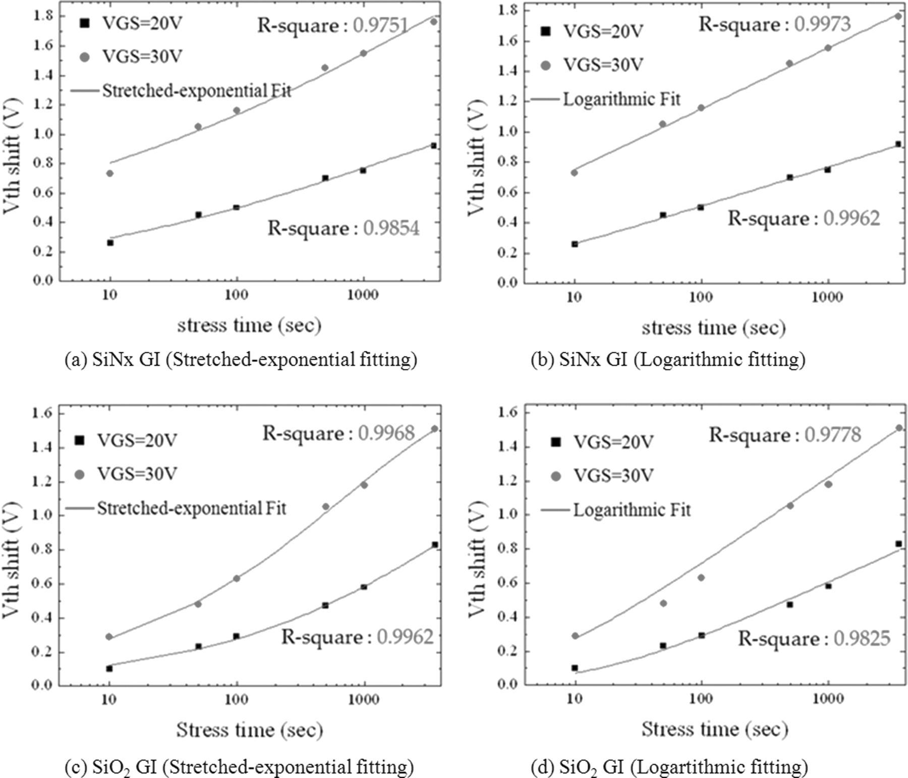 An Investigation of the Different Charge Trapping Mechanisms for SiNx ...