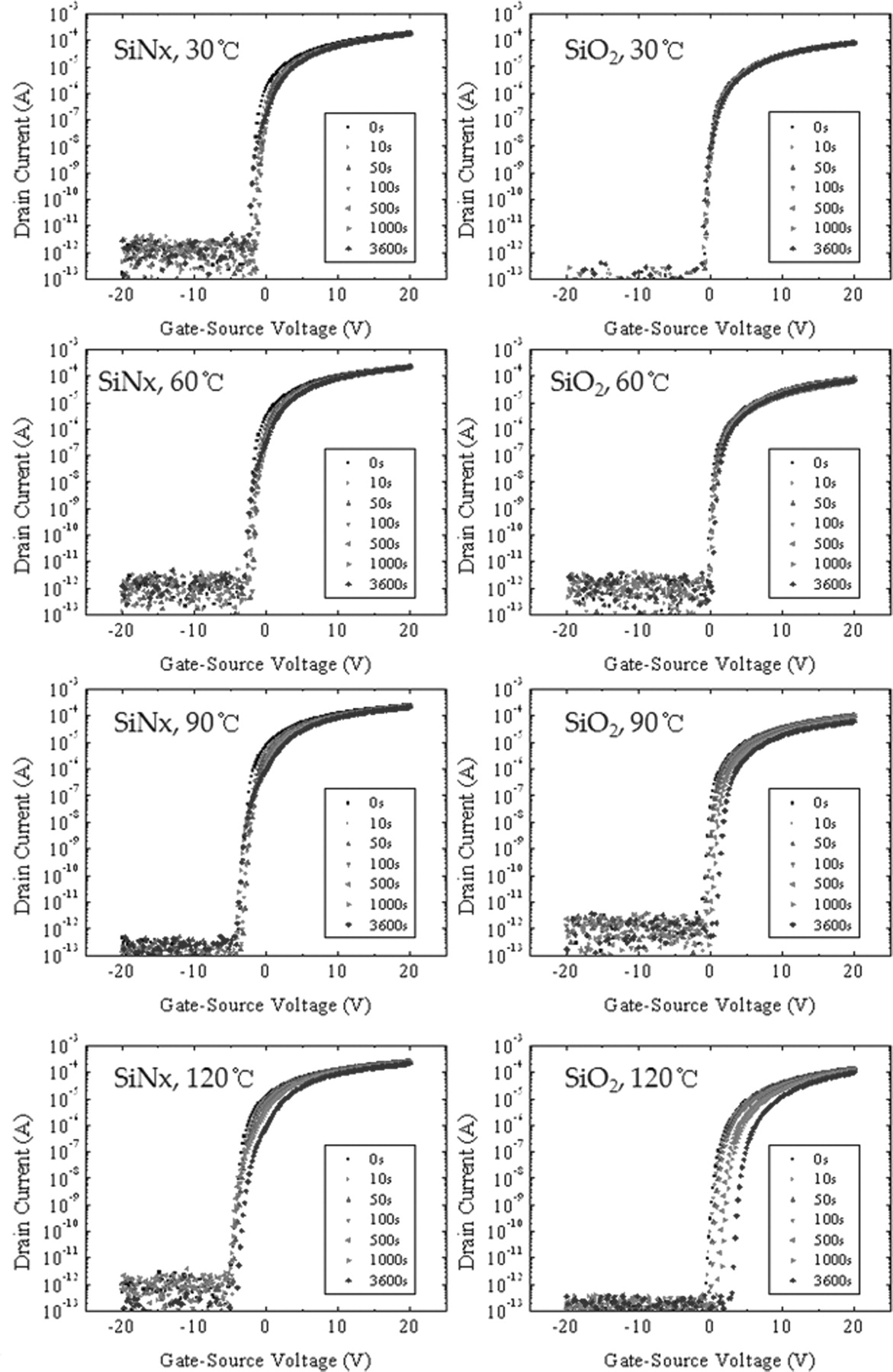 An Investigation of the Different Charge Trapping Mechanisms for SiNx ...