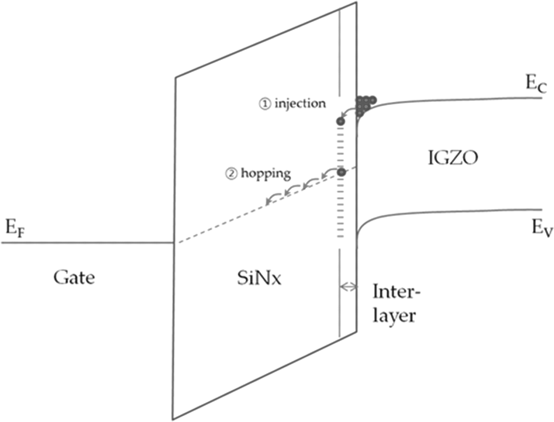 An Investigation of the Different Charge Trapping Mechanisms for SiNx ...
