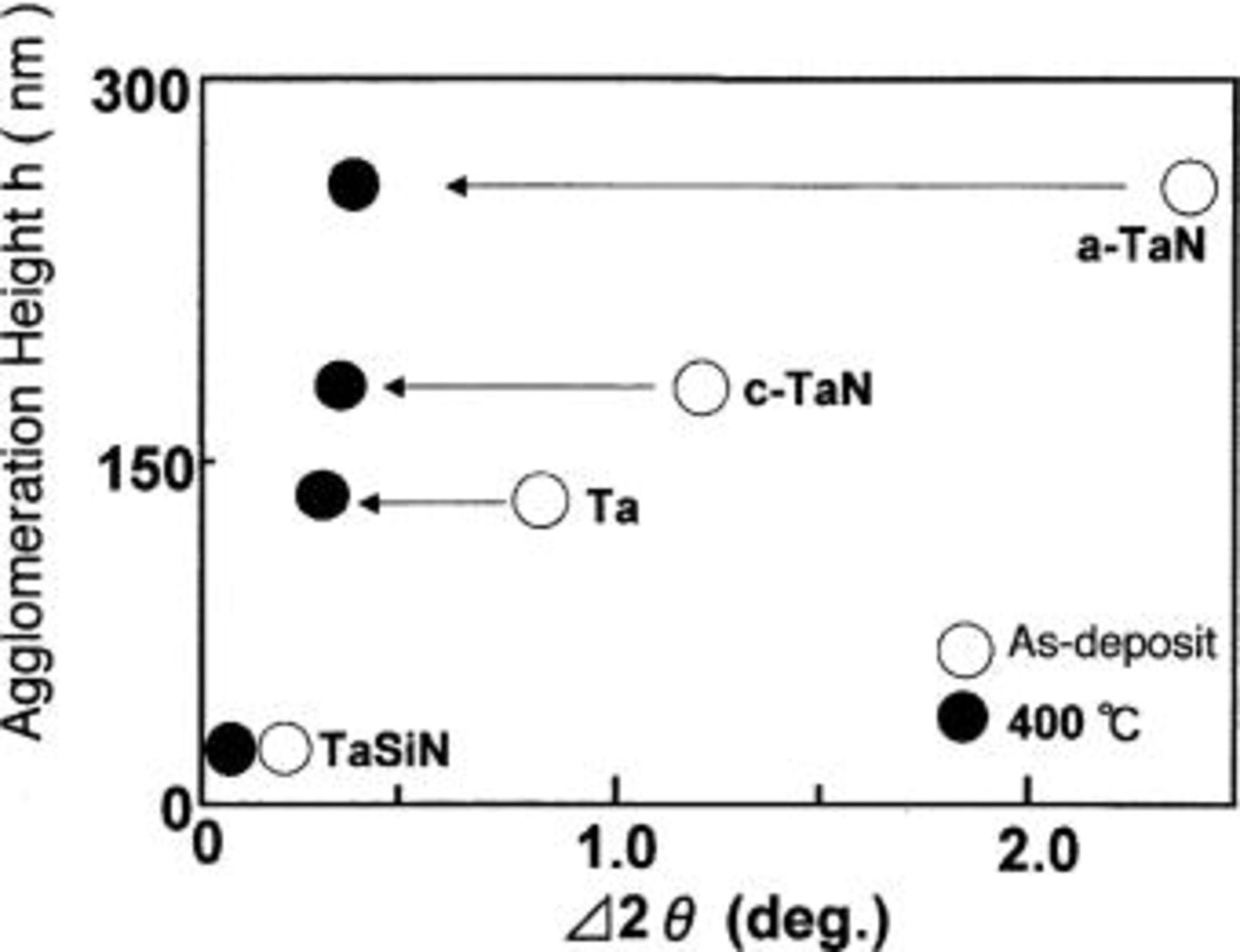 Control of Agglomeration on Copper Seed Layer Employed in the Copper ...