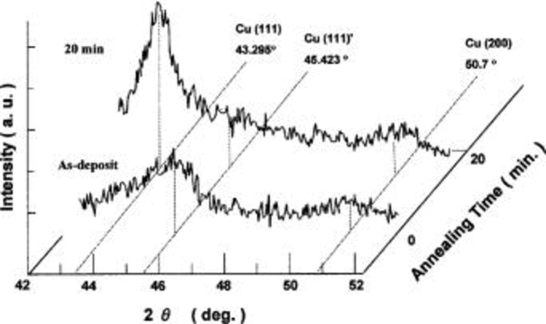 Control of Agglomeration on Copper Seed Layer Employed in the Copper ...