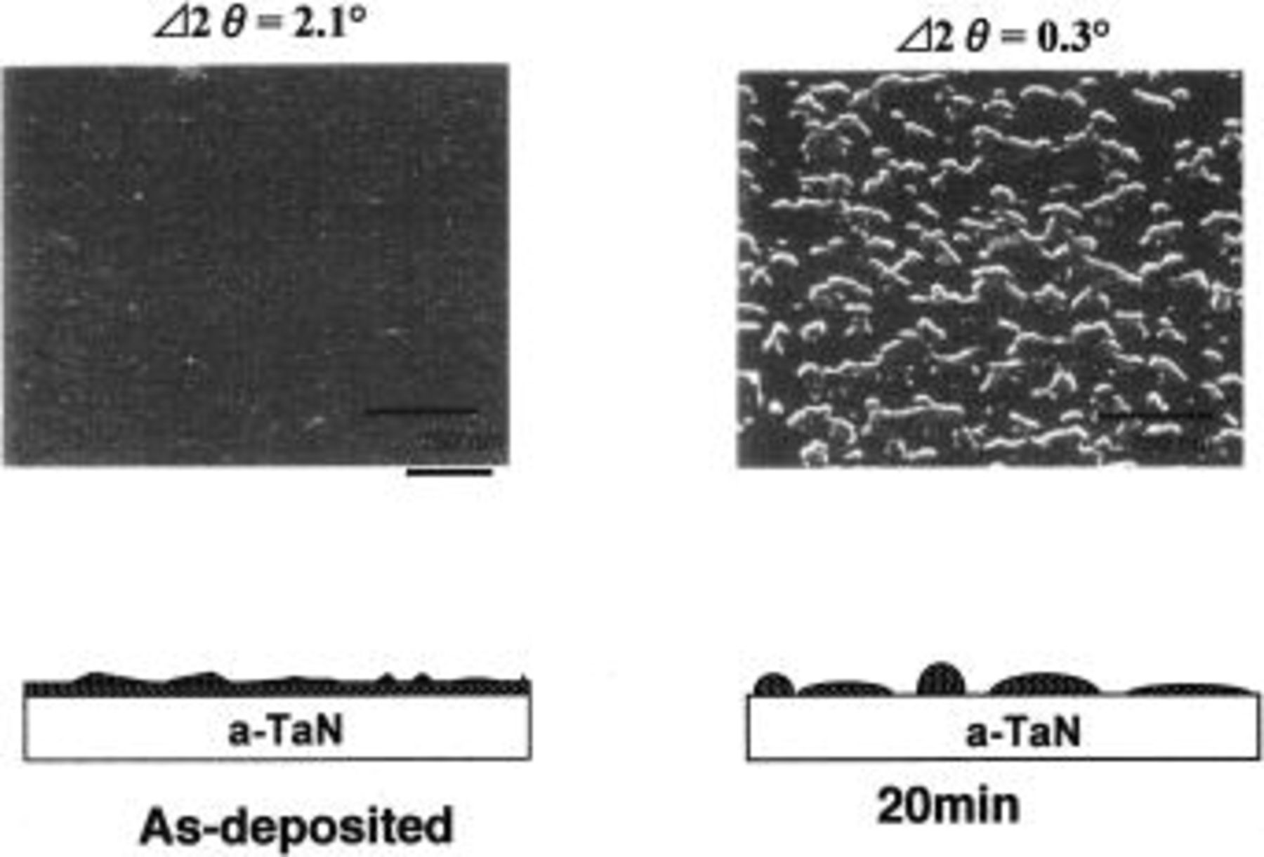 Control of Agglomeration on Copper Seed Layer Employed in the Copper ...