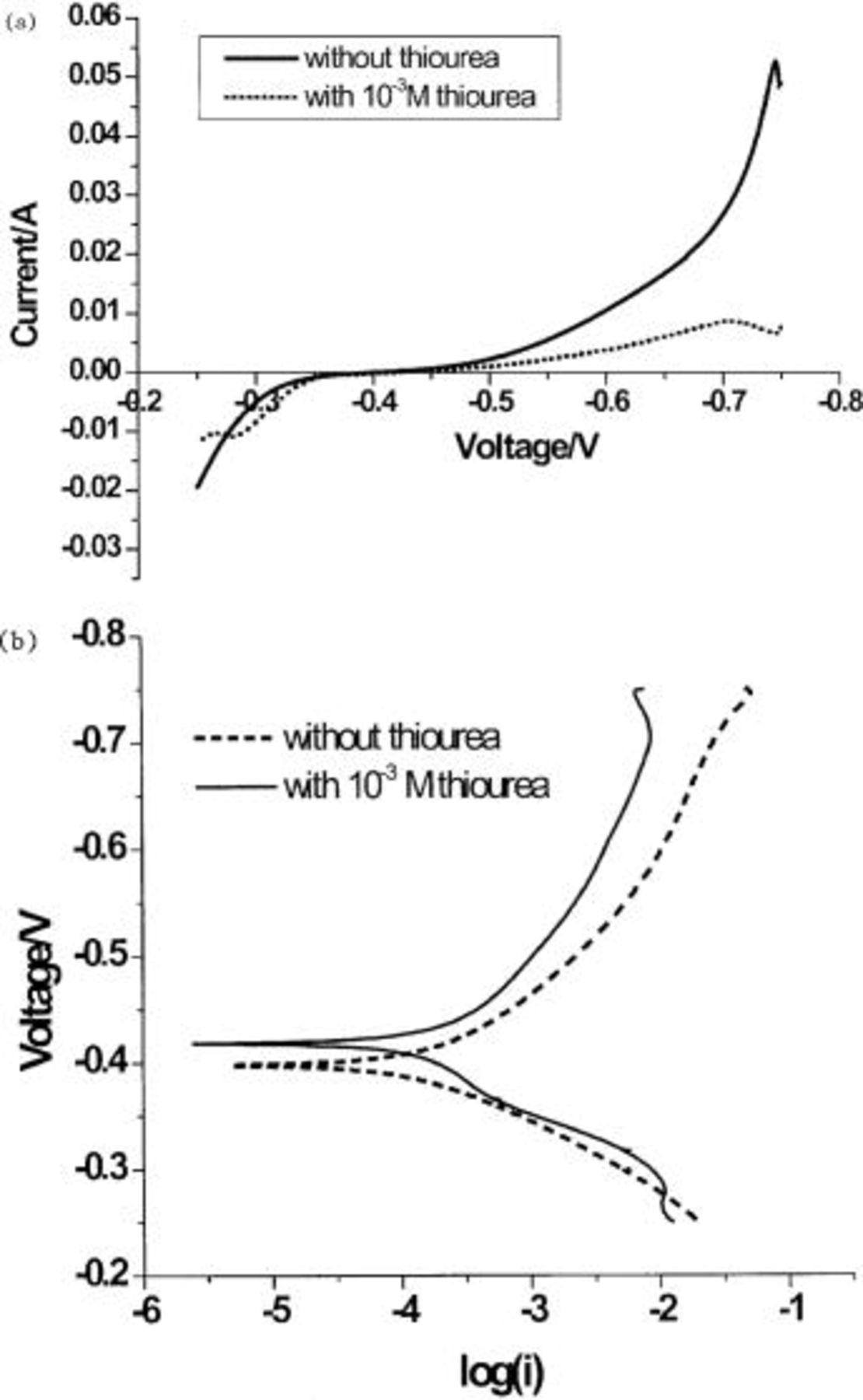 Electrodeposition of Copper from Sulfate Electrolytes: Effects of ...