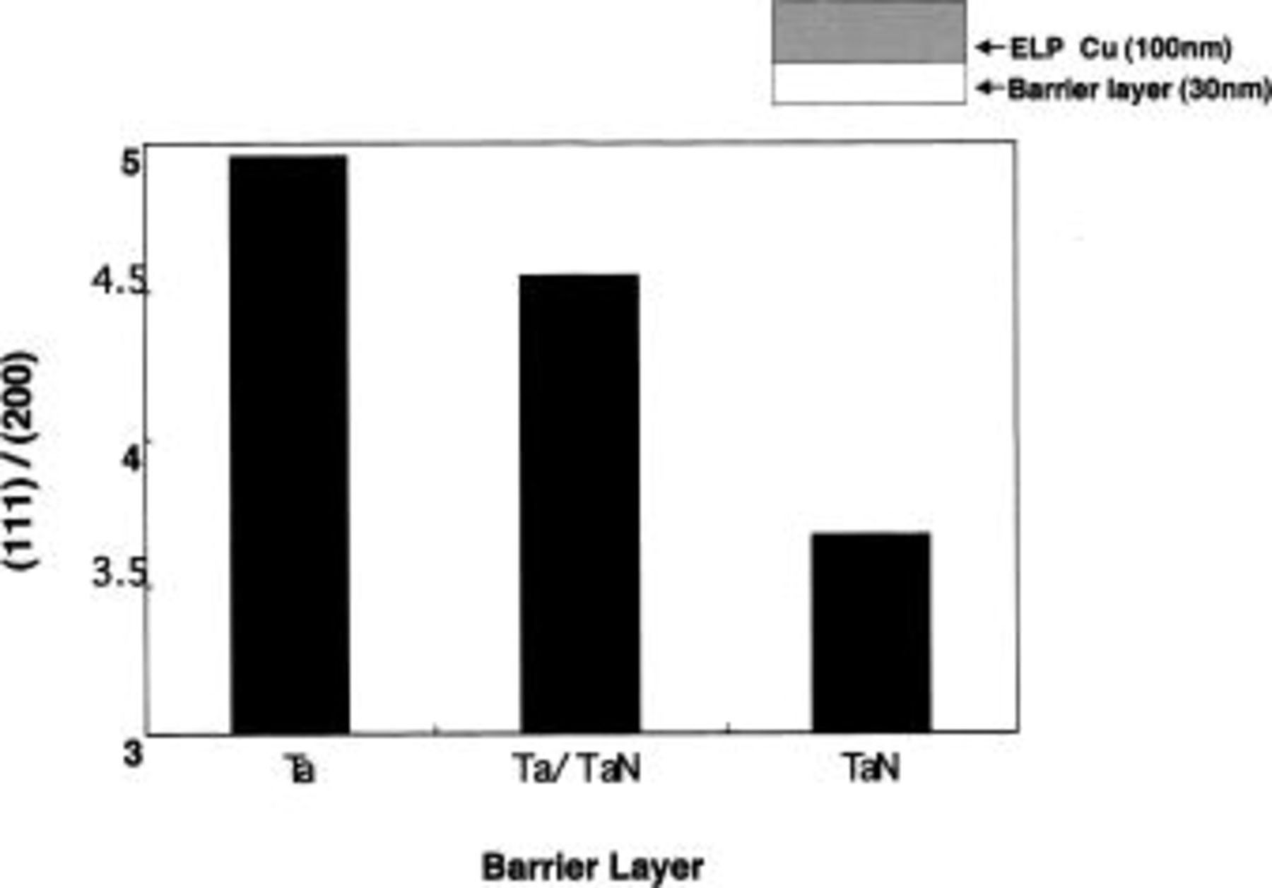Electroplating of Copper Conductive Layer on the Electroless-Plating ...