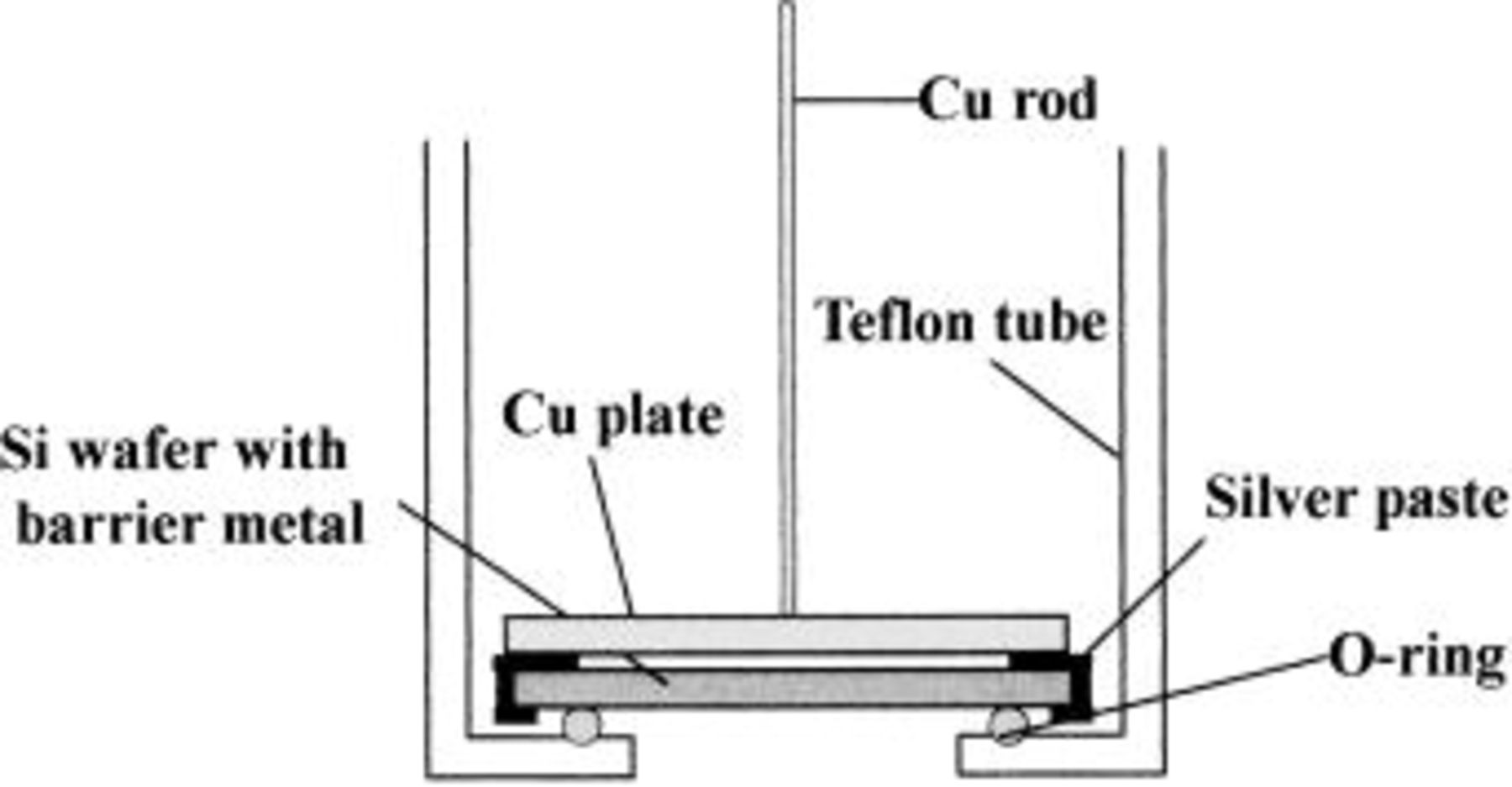 Electroless Plating of Copper on Metal-Nitride Diffusion Barriers ...