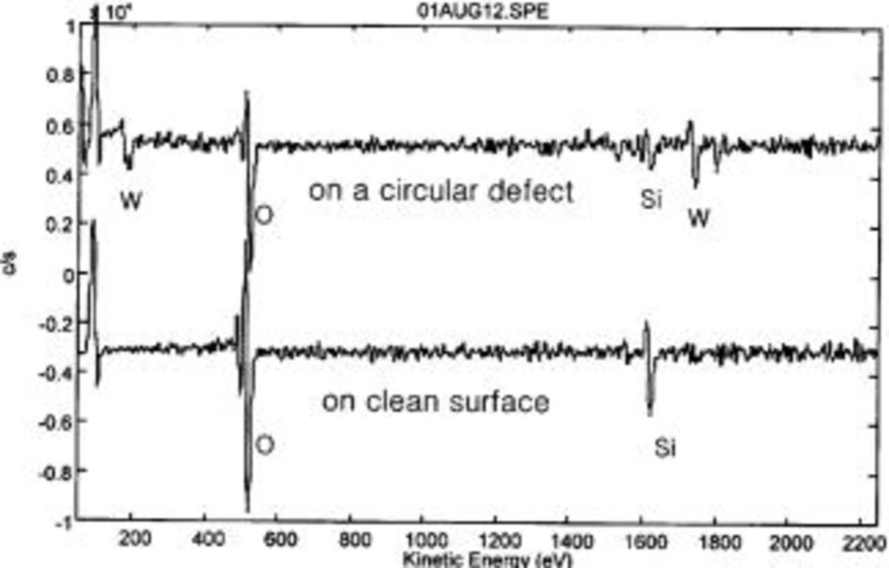 Formation of Tungsten Oxide Defects during Tungsten CMP - IOPscience