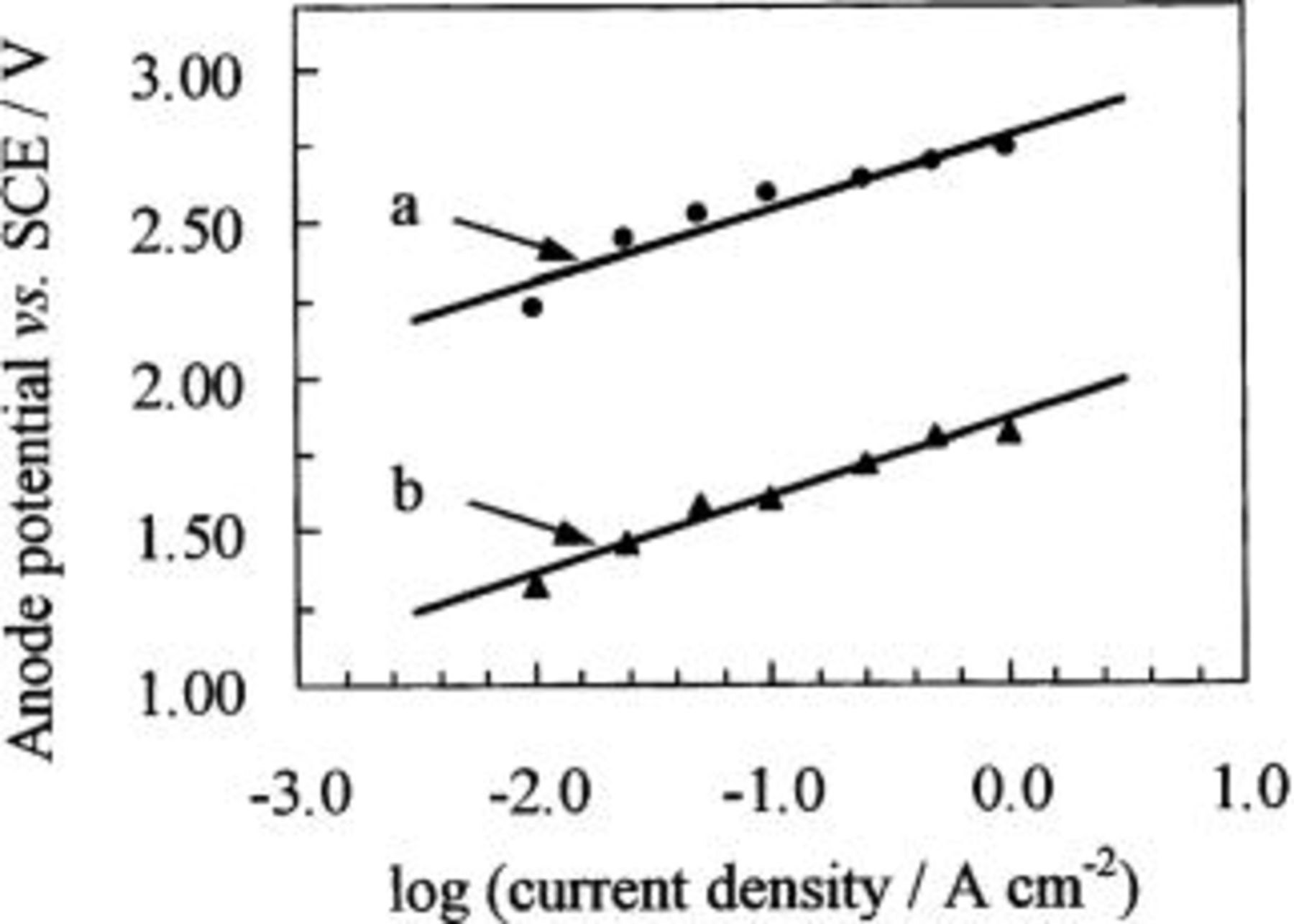Electrochemical Synthesis of Sodium Peroxycarbonate at Boron-Doped ...