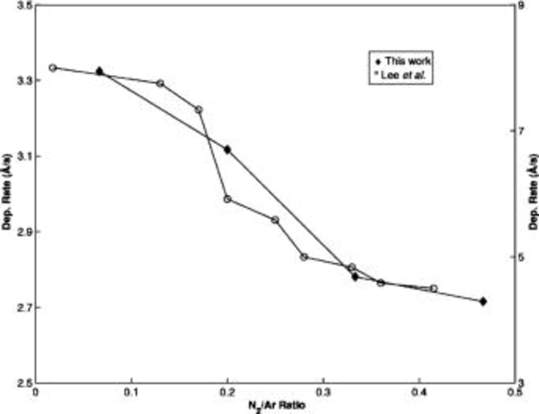 Fabrication and Characterization of Reactively Sputtered TaN Thin-Film ...