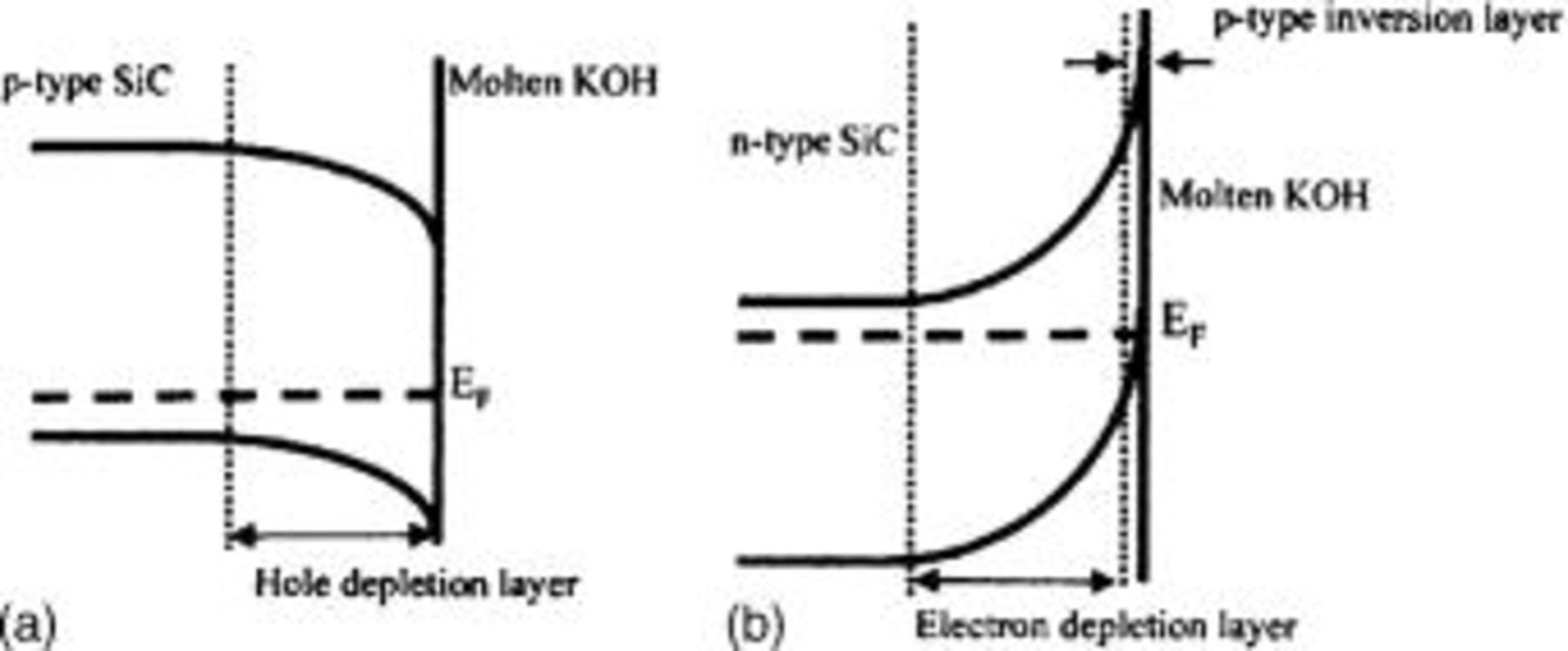 Delineating Structural Defects in Highly Doped n-Type 4H-SiC Substrates ...