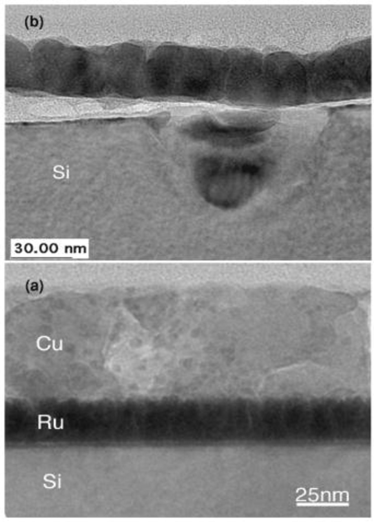Diffusion Studies of Copper on Ruthenium Thin Film : A Plateable Copper ...