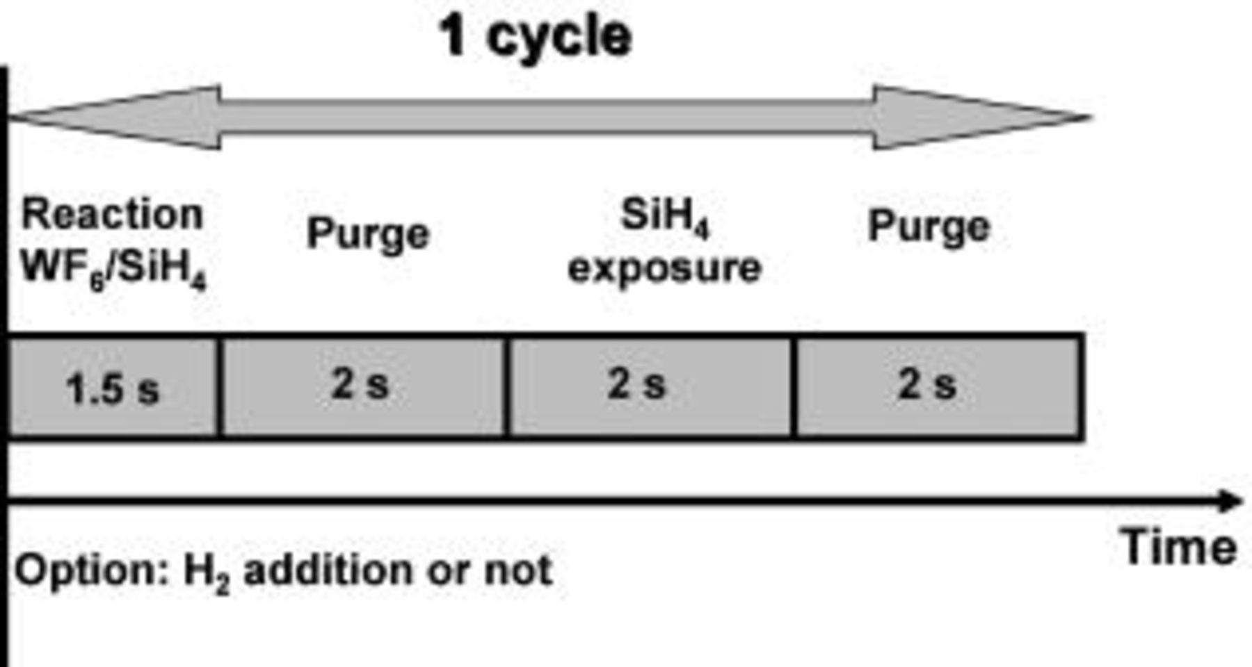 Pulsed CVD of Tungsten Thin Film as a Nucleation Layer for Tungsten ...