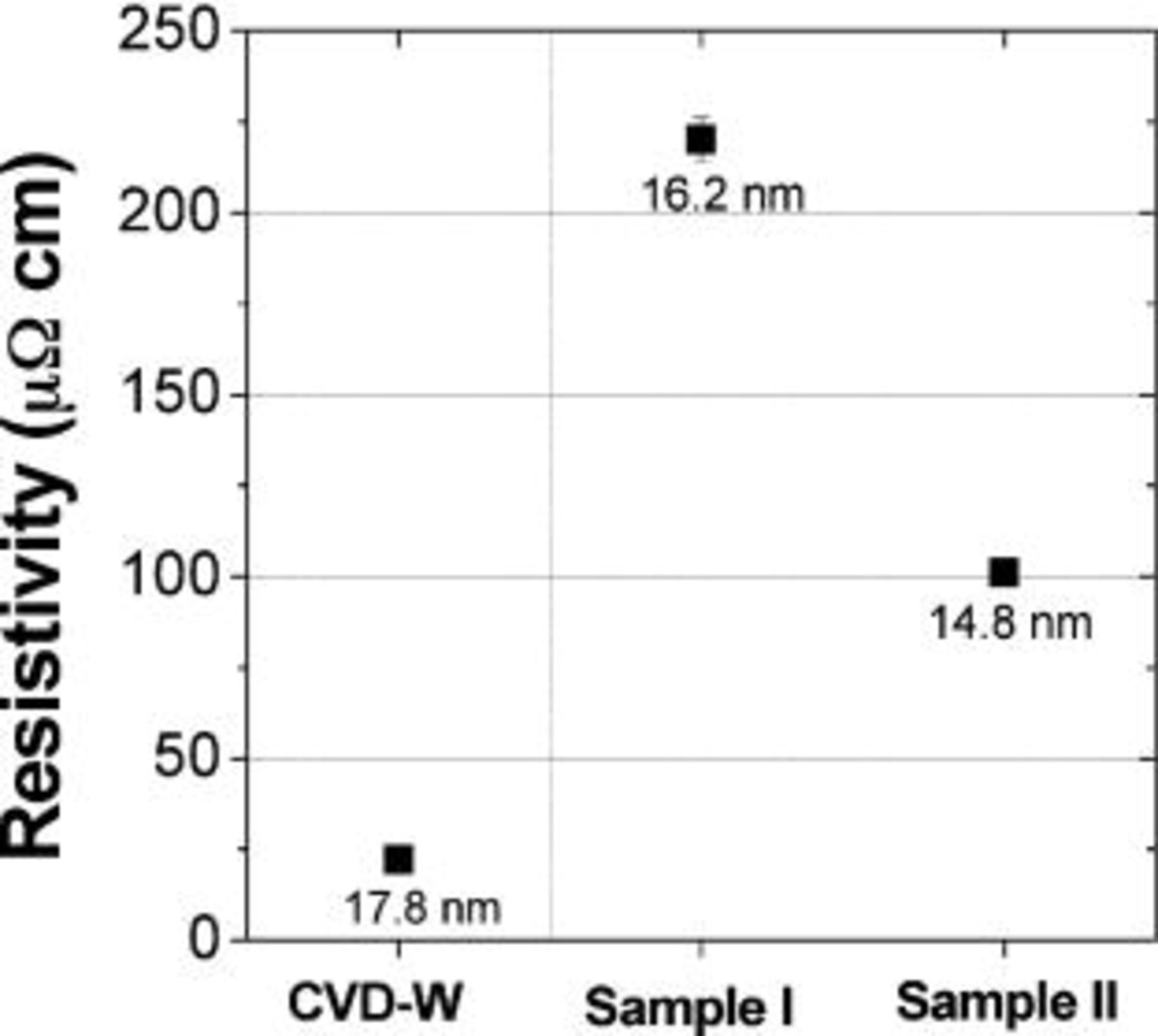 Pulsed CVD of Tungsten Thin Film as a Nucleation Layer for Tungsten ...