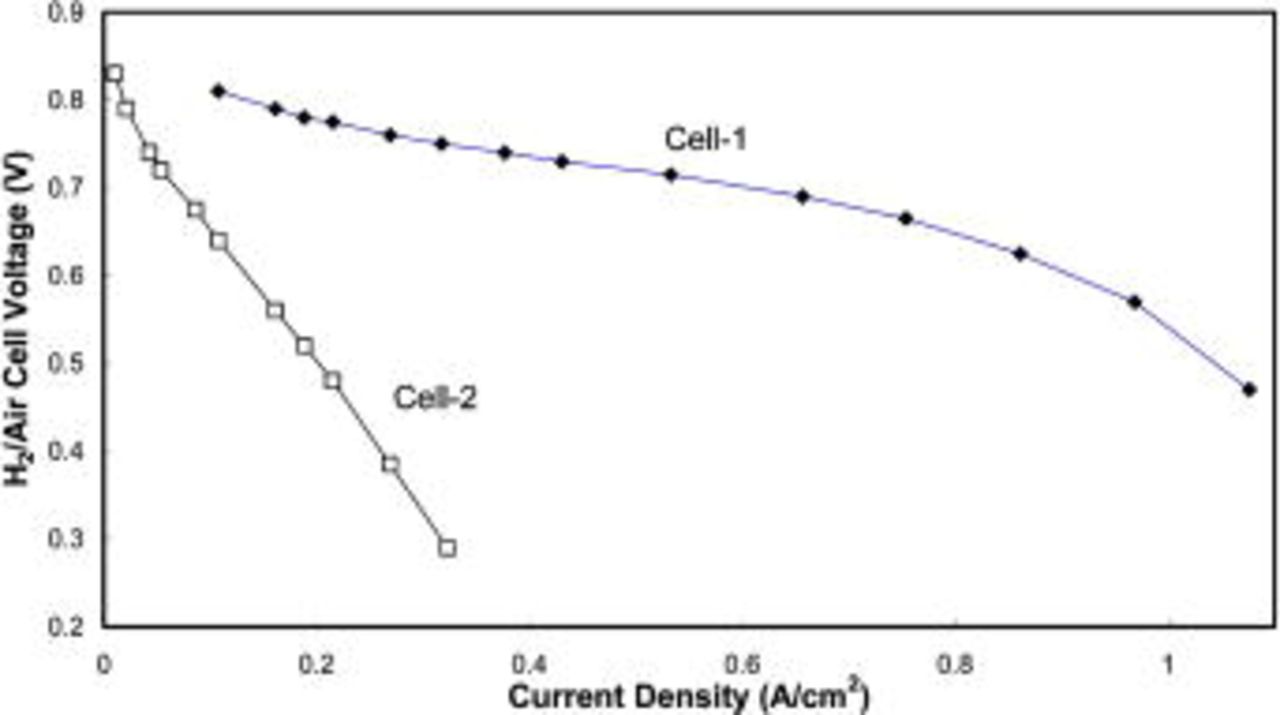 A Reverse-Current Decay Mechanism for Fuel Cells - IOPscience