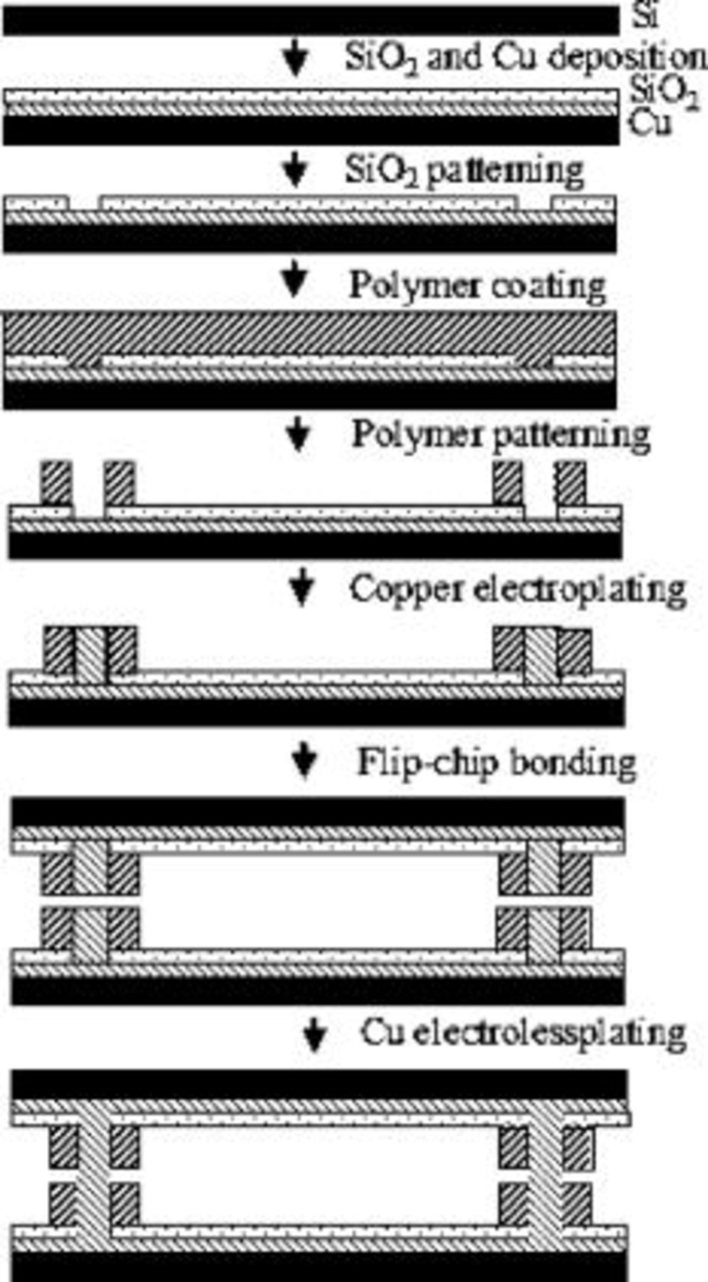 Low-Temperature Bonding of Copper Pillars for All-Copper Chip-to ...