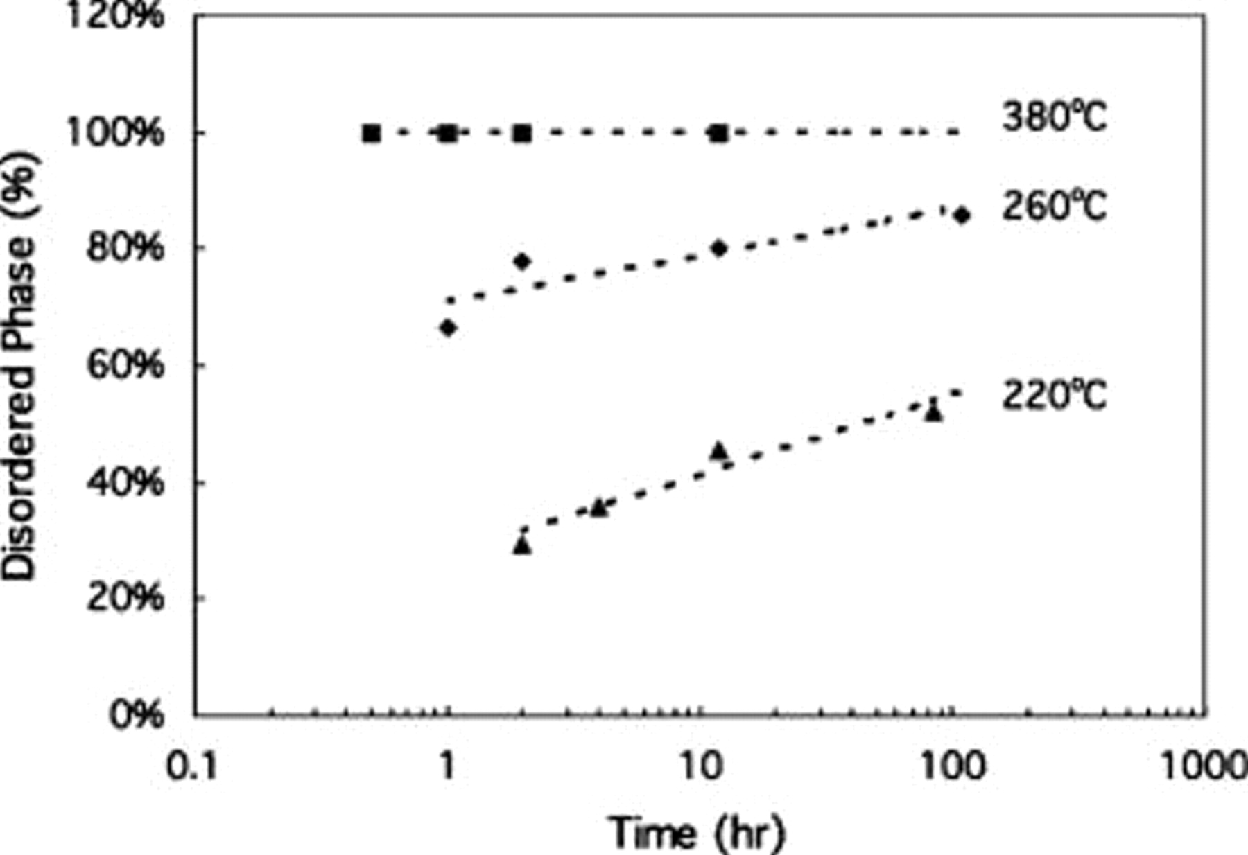 Phase Diagram of Li x FePO4 - IOPscience