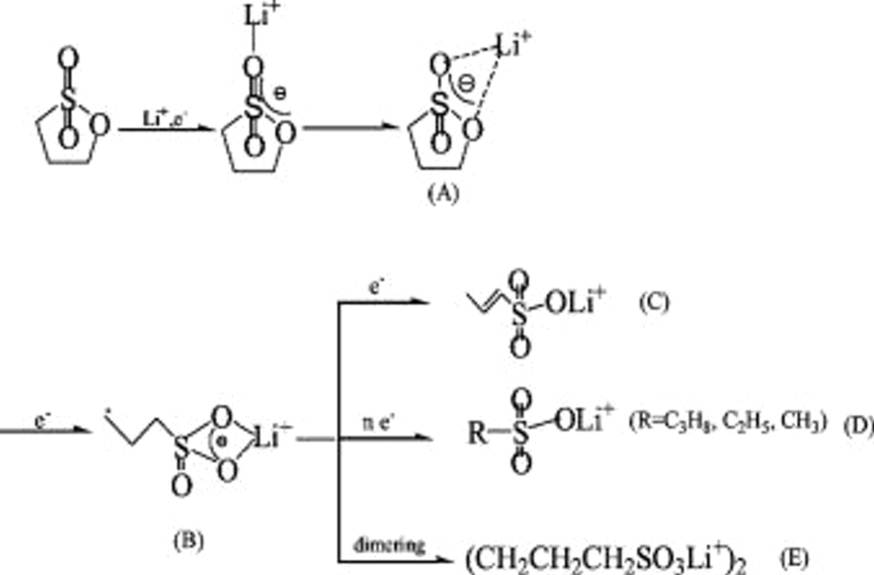 Electrochemical Reduction of 1,3-Propane Sultone on Graphite Electrodes ...