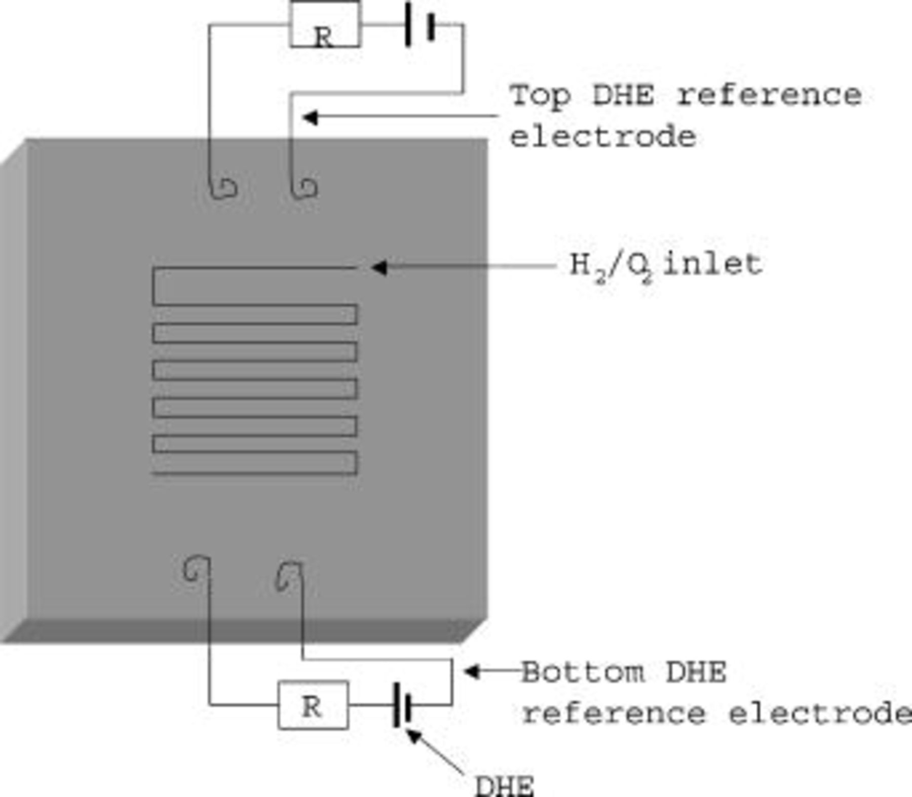 Dependence of Electrode Overpotentials in PEM Fuel Cells on the ...