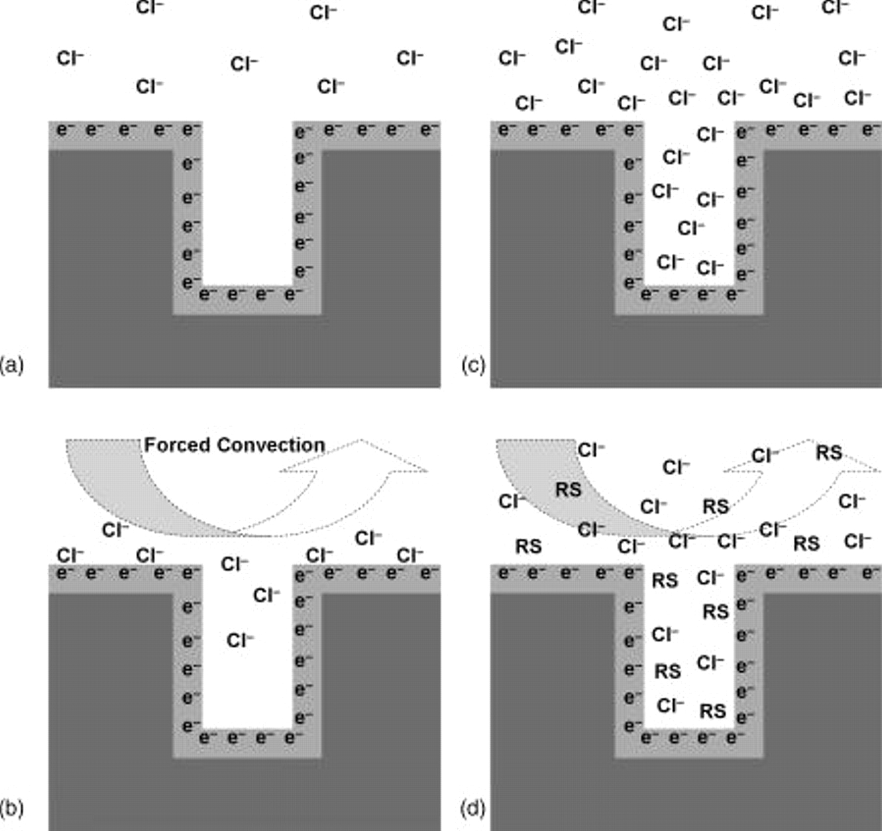 Practical Monitoring of Filling Performance in a Copper Plating Bath ...