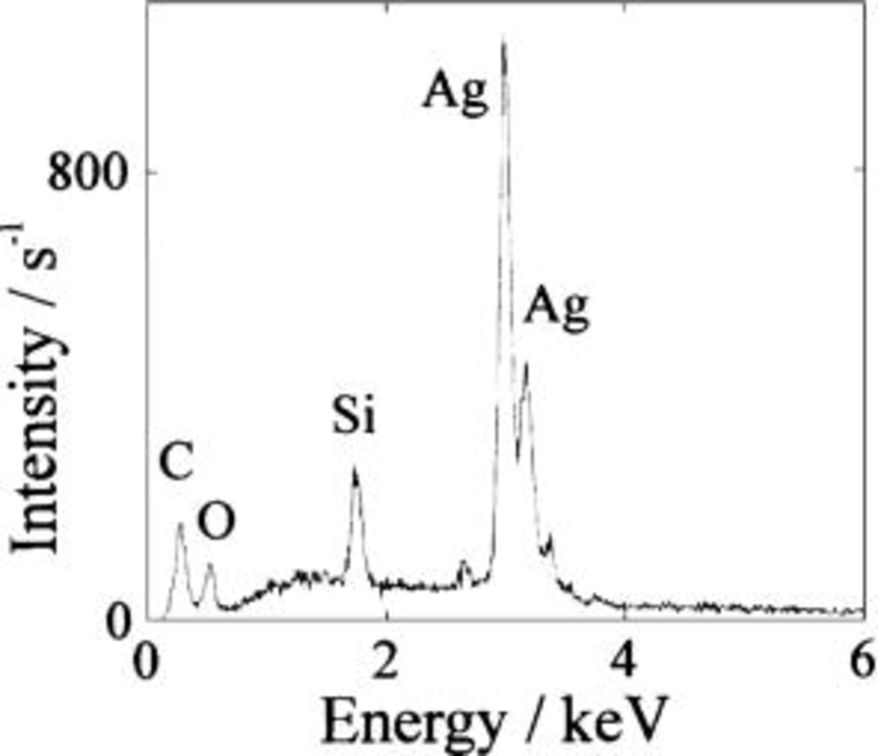 Electroless Silver Deposition in 100 nm Silicon Structures - IOPscience