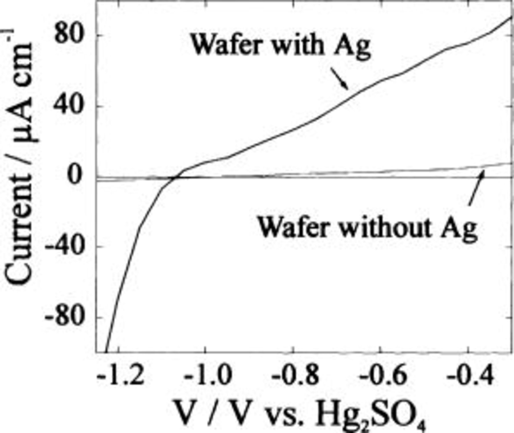Electroless Silver Deposition in 100 nm Silicon Structures - IOPscience