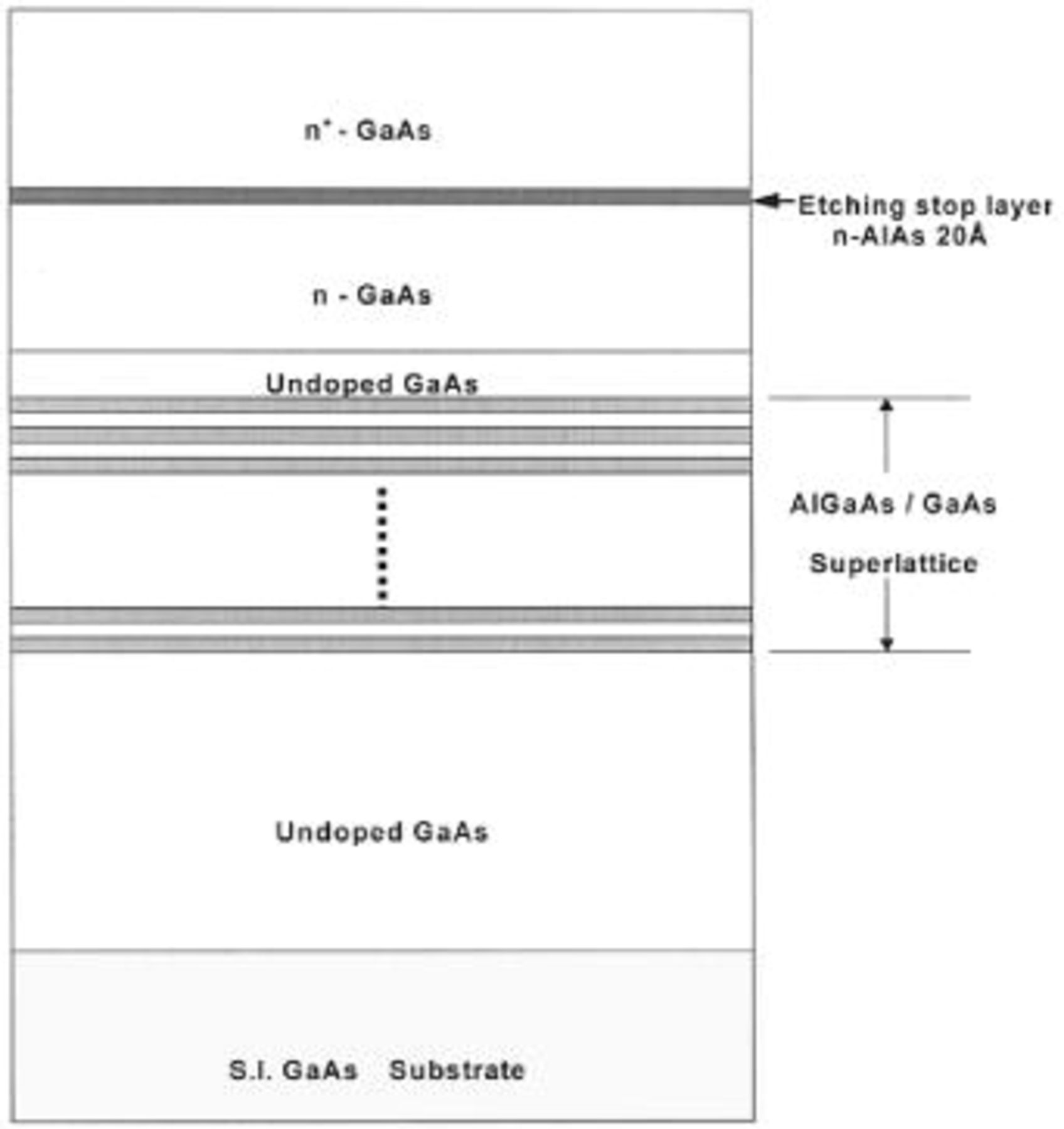 A GaAs/AlAs Wet Selective Etch Process for the Gate Recess of GaAs ...