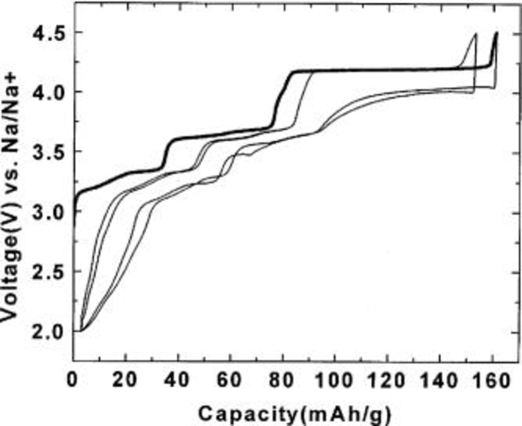 In Situ X-Ray Diffraction Study of P 2 ­ Na2 / 3 [ Ni1 / 3Mn2 / 3 ] O 2 ...