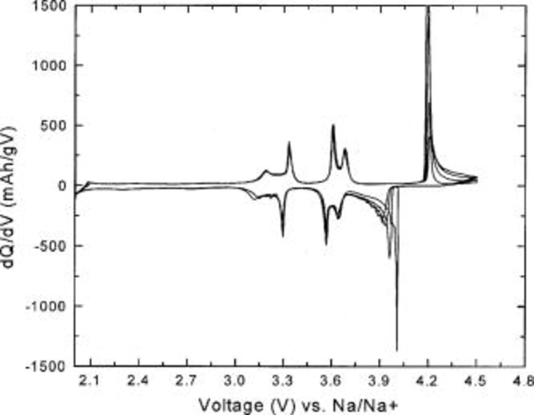 In Situ X-Ray Diffraction Study of P 2 ­ Na2 / 3 [ Ni1 / 3Mn2 / 3 ] O 2 ...