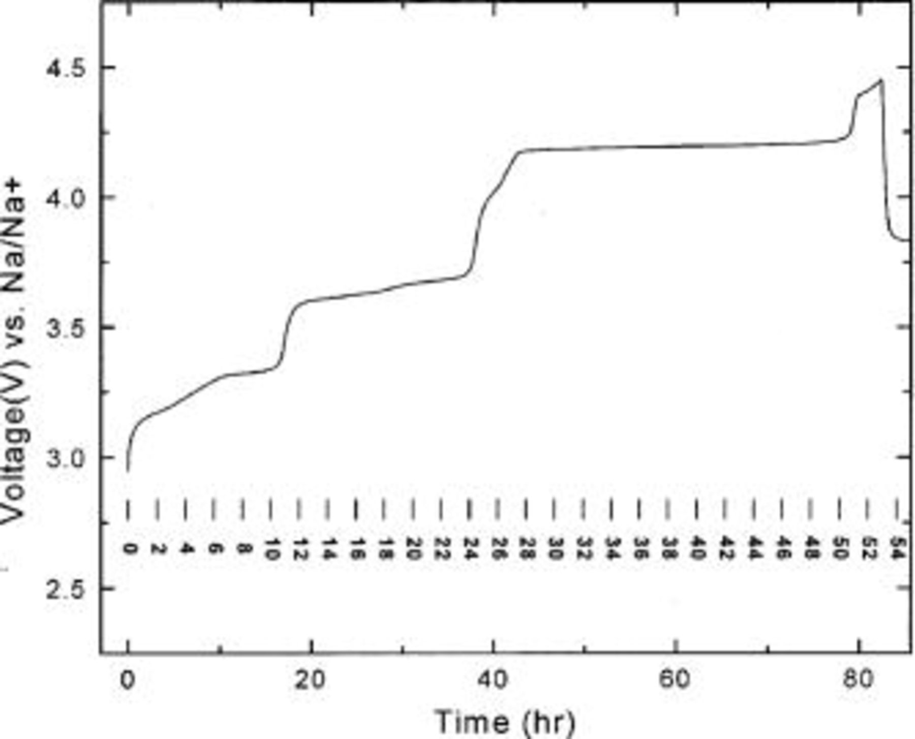 In Situ X-Ray Diffraction Study of P 2 ­ Na2 / 3 [ Ni1 / 3Mn2 / 3 ] O 2 ...