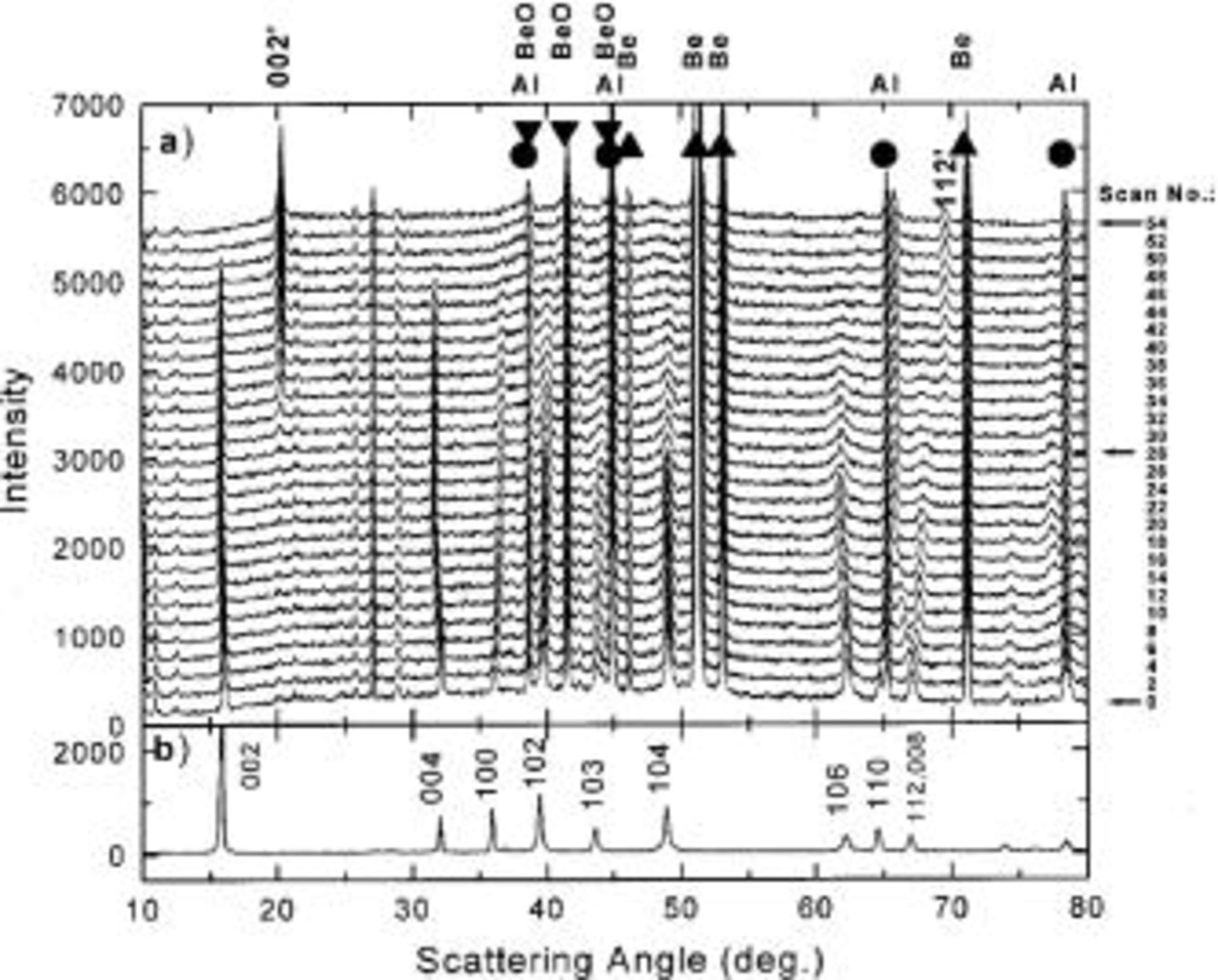 In Situ X-Ray Diffraction Study of P 2 ­ Na2 / 3 [ Ni1 / 3Mn2 / 3 ] O 2 ...