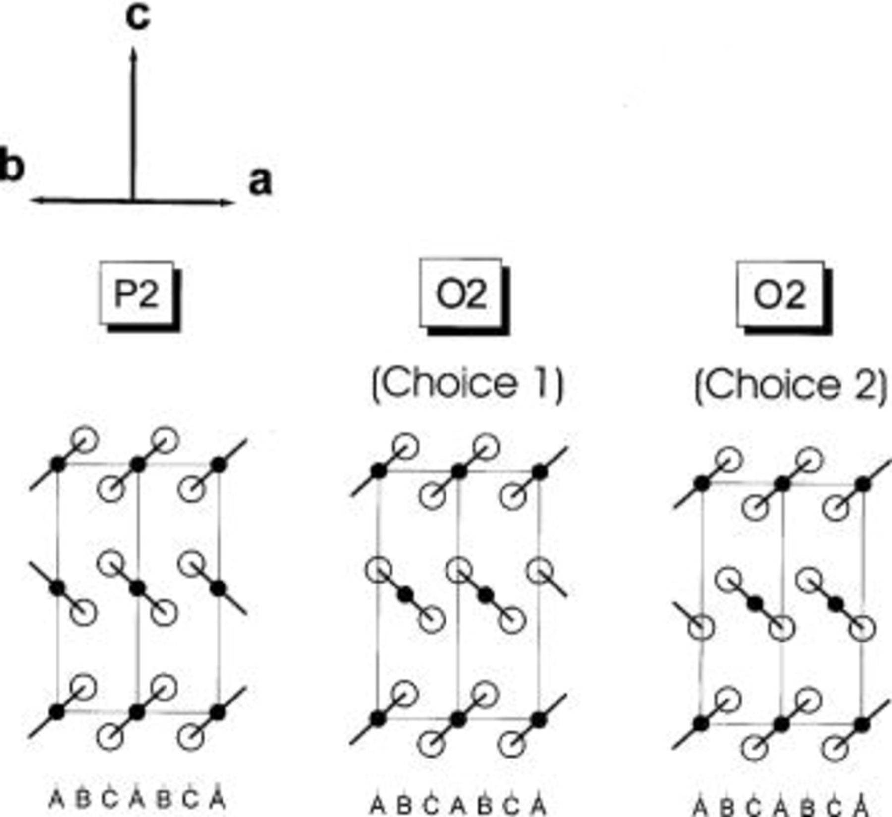 In Situ X-Ray Diffraction Study of P 2 ­ Na2 / 3 [ Ni1 / 3Mn2 / 3 ] O 2 ...