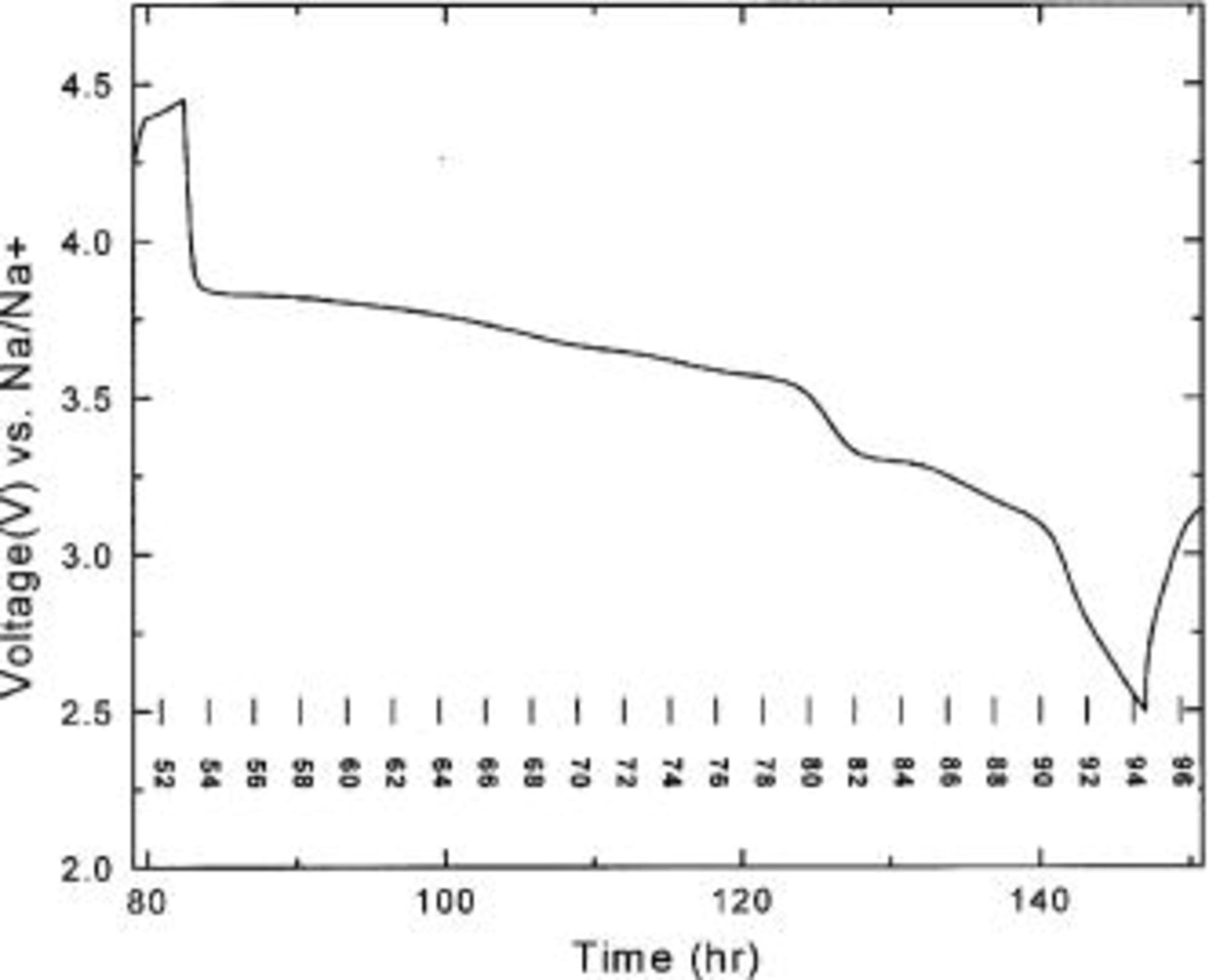 In Situ X-Ray Diffraction Study of P 2 ­ Na2 / 3 [ Ni1 / 3Mn2 / 3 ] O 2 ...