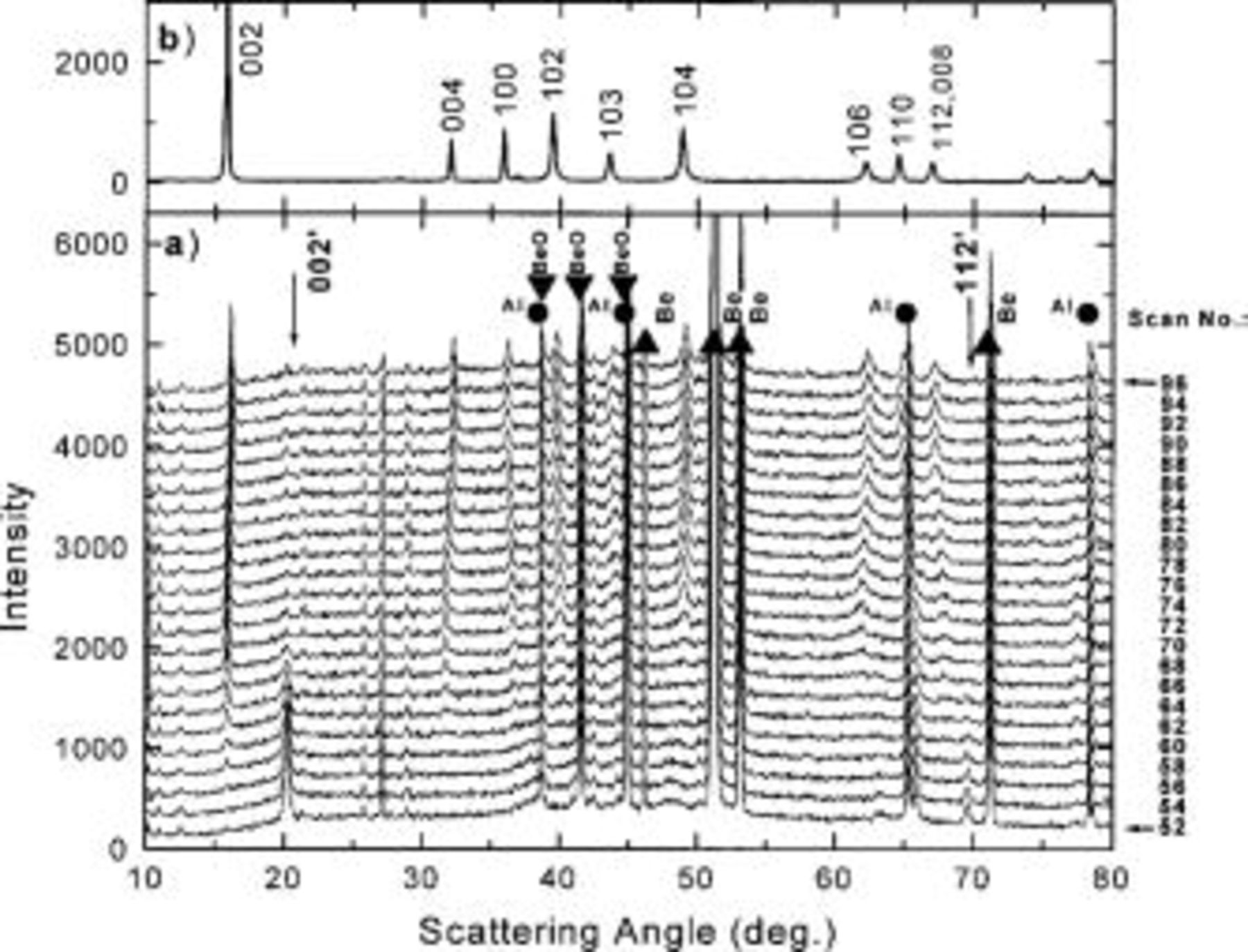 In Situ X-Ray Diffraction Study of P 2 ­ Na2 / 3 [ Ni1 / 3Mn2 / 3 ] O 2 ...