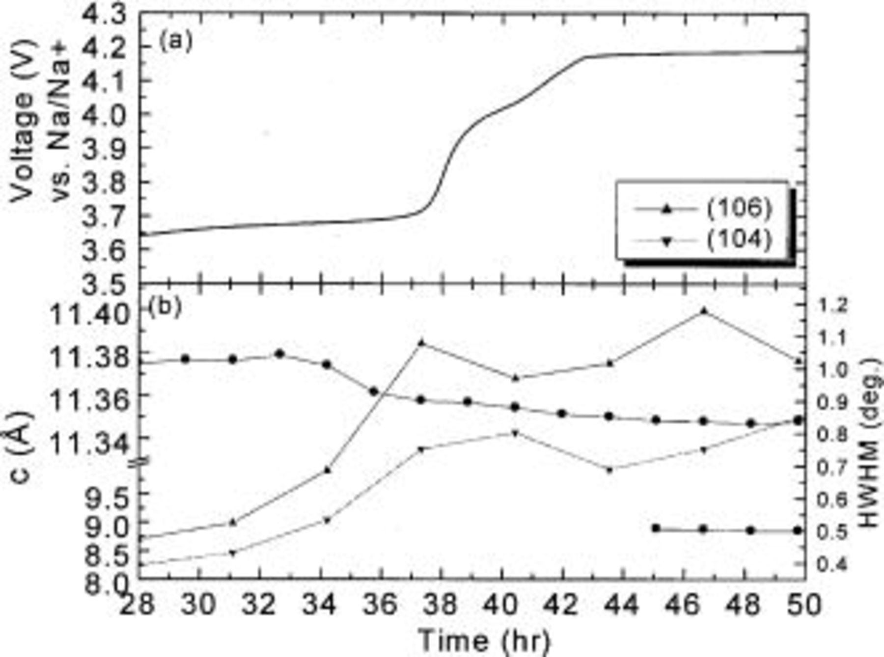 In Situ X-Ray Diffraction Study of P 2 ­ Na2 / 3 [ Ni1 / 3Mn2 / 3 ] O 2 ...