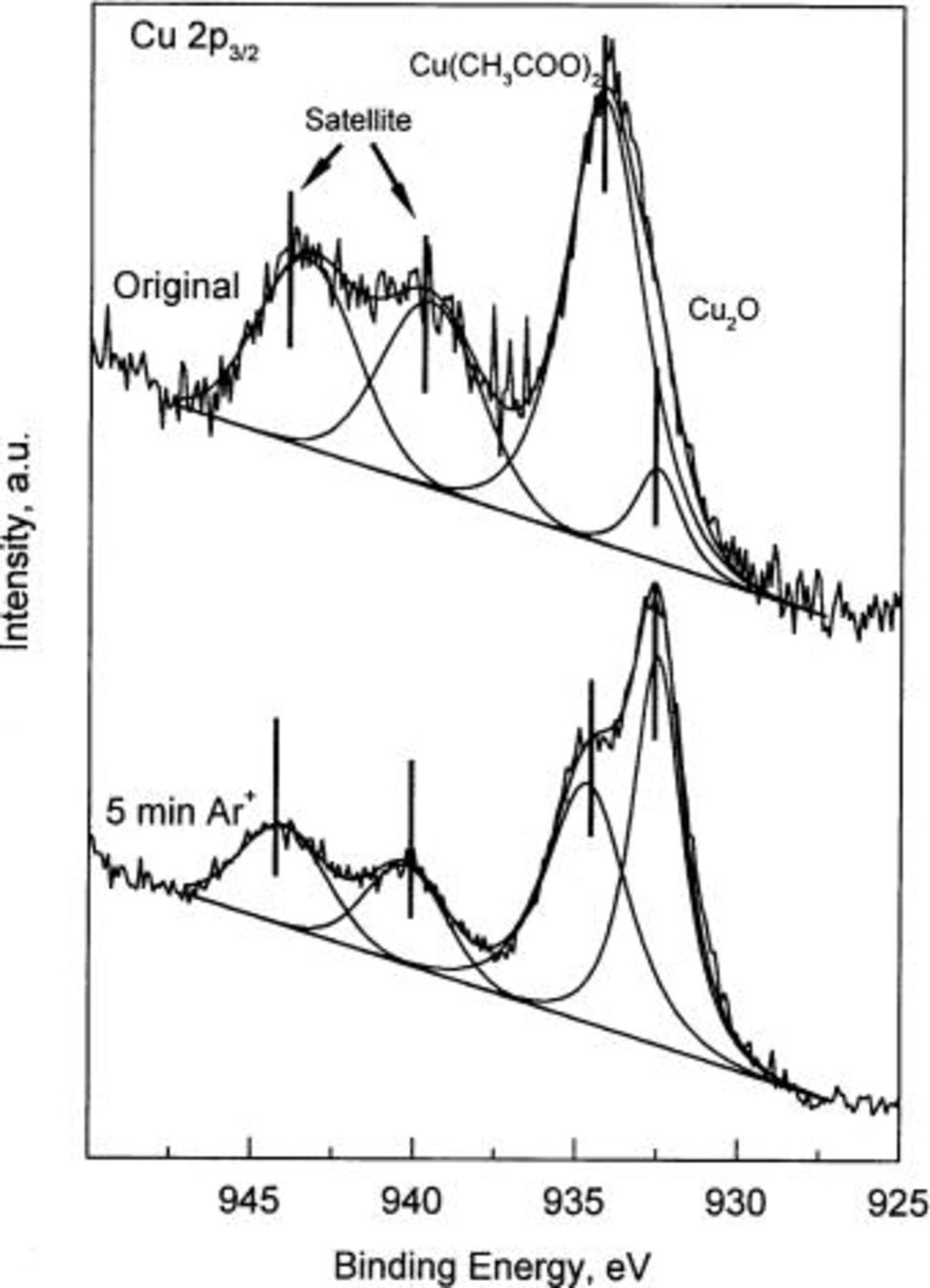 Study of the Effect of Acetic Acid Vapor on Copper Corrosion at 40 and ...