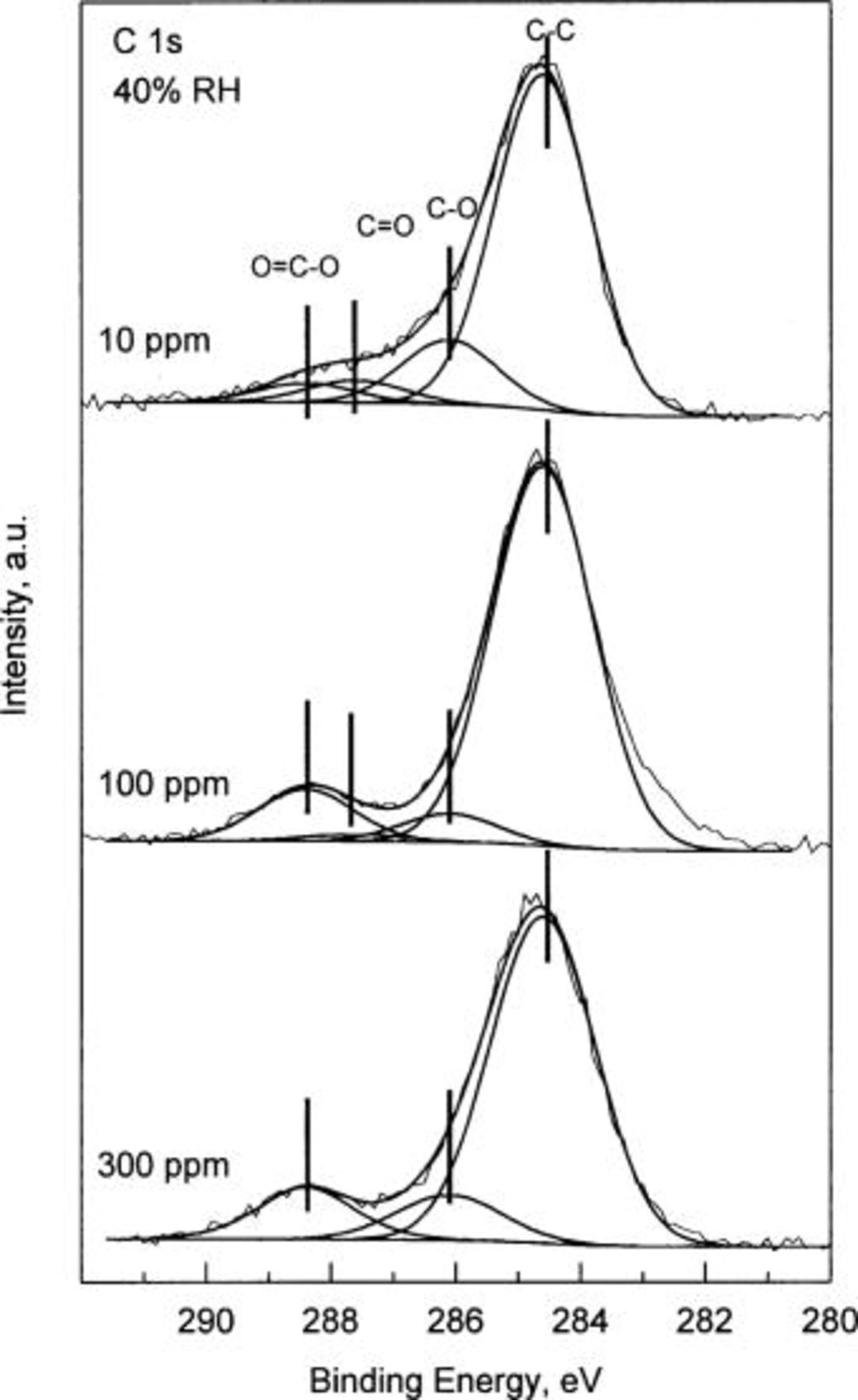 Study of the Effect of Acetic Acid Vapor on Copper Corrosion at 40 and ...