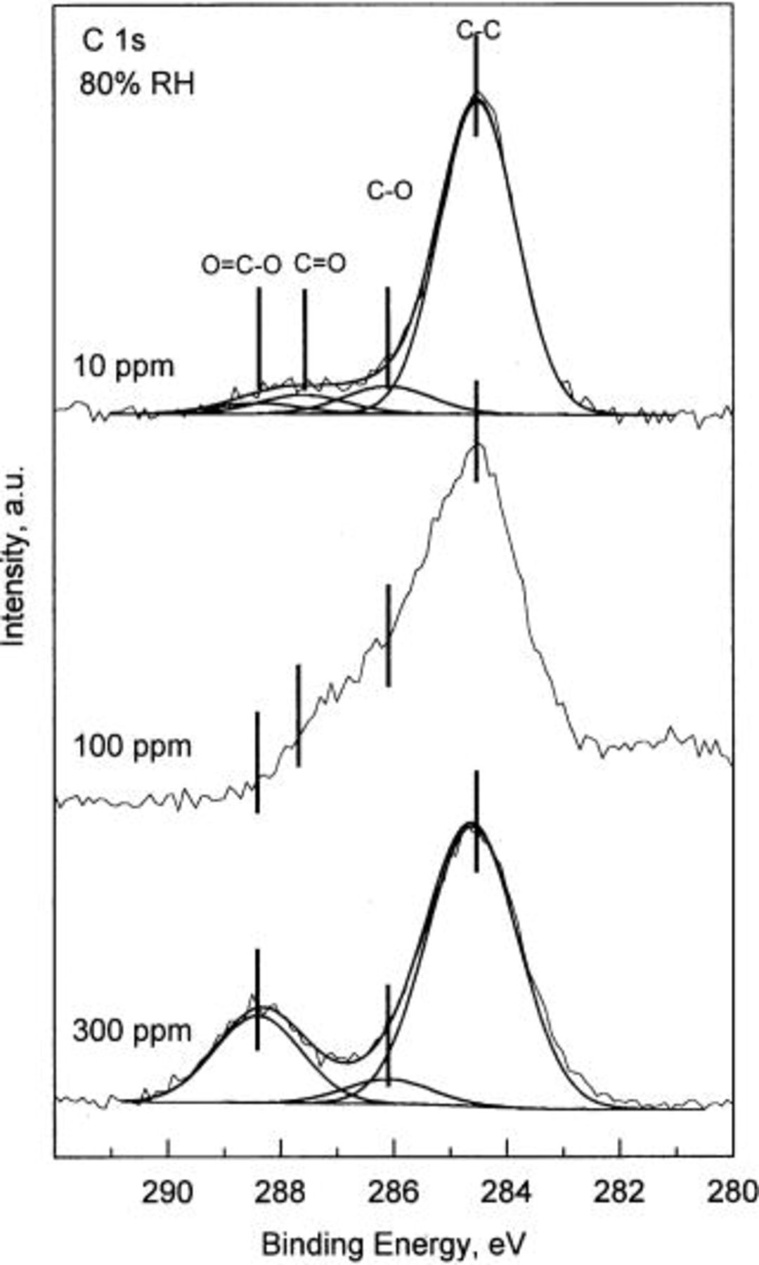 Study of the Effect of Acetic Acid Vapor on Copper Corrosion at 40 and ...