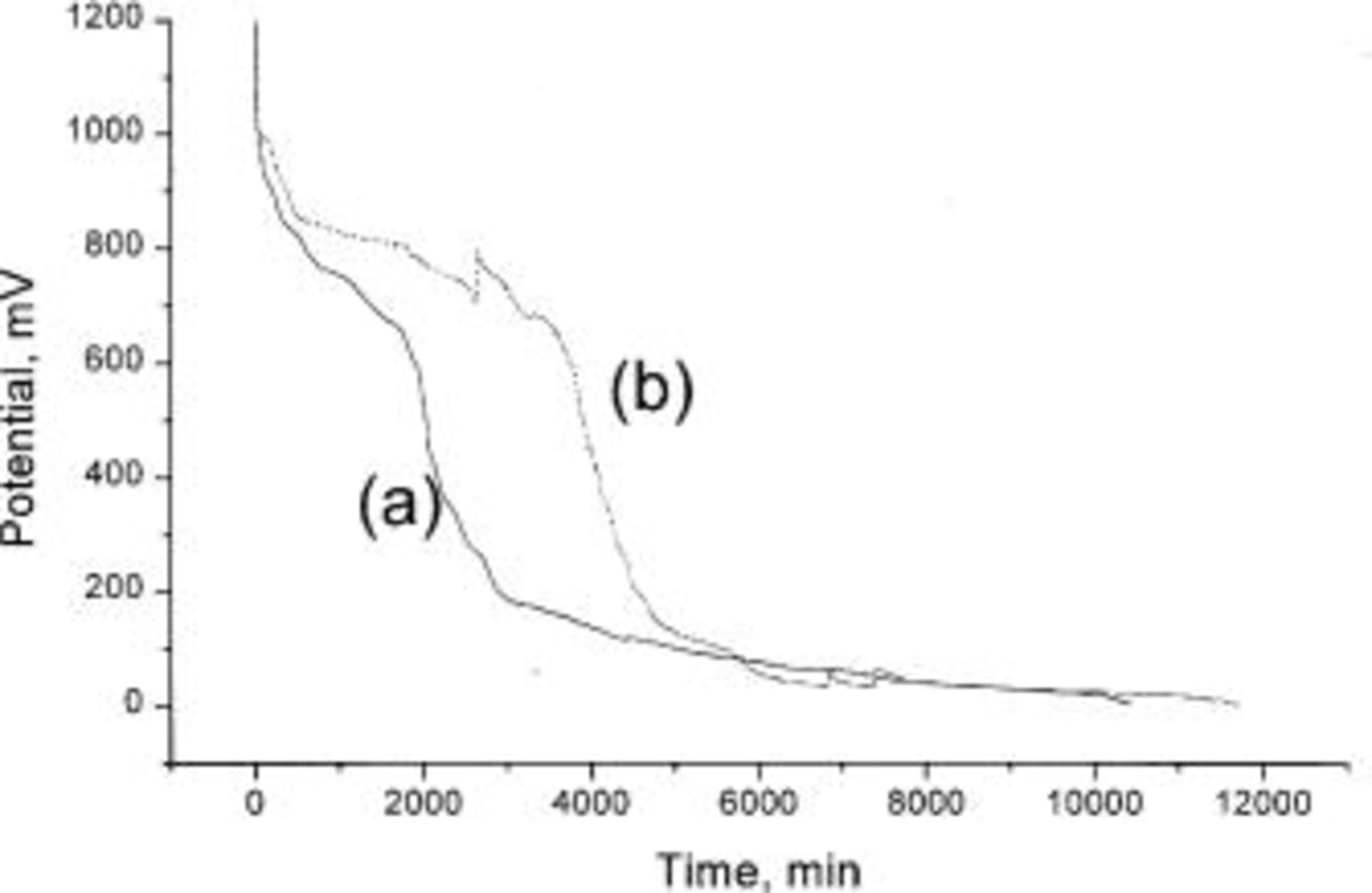 Intercalation Mechanism of Lithium Ions into Graphite Layers Studied by ...