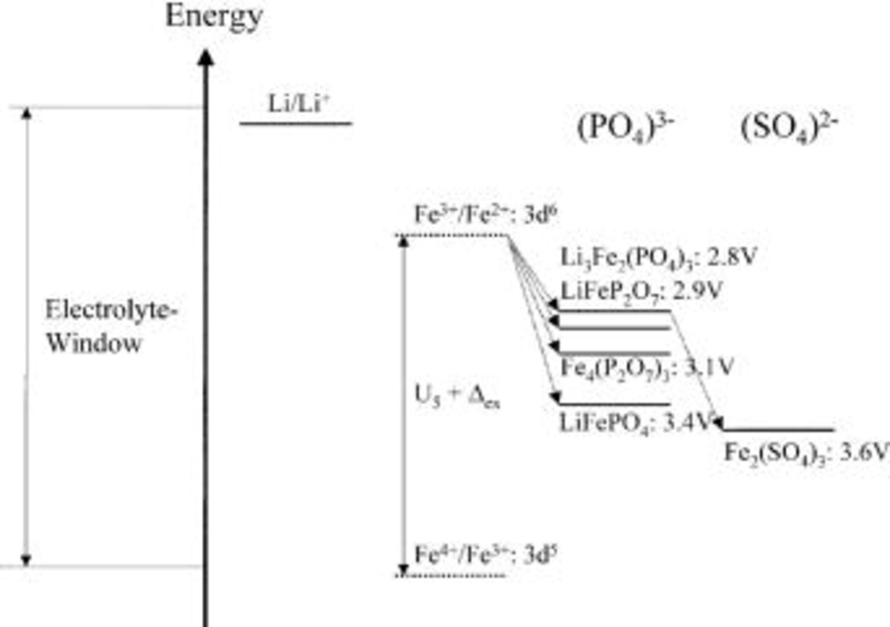 Optimized LiFePO4 for Lithium Battery Cathodes - IOPscience