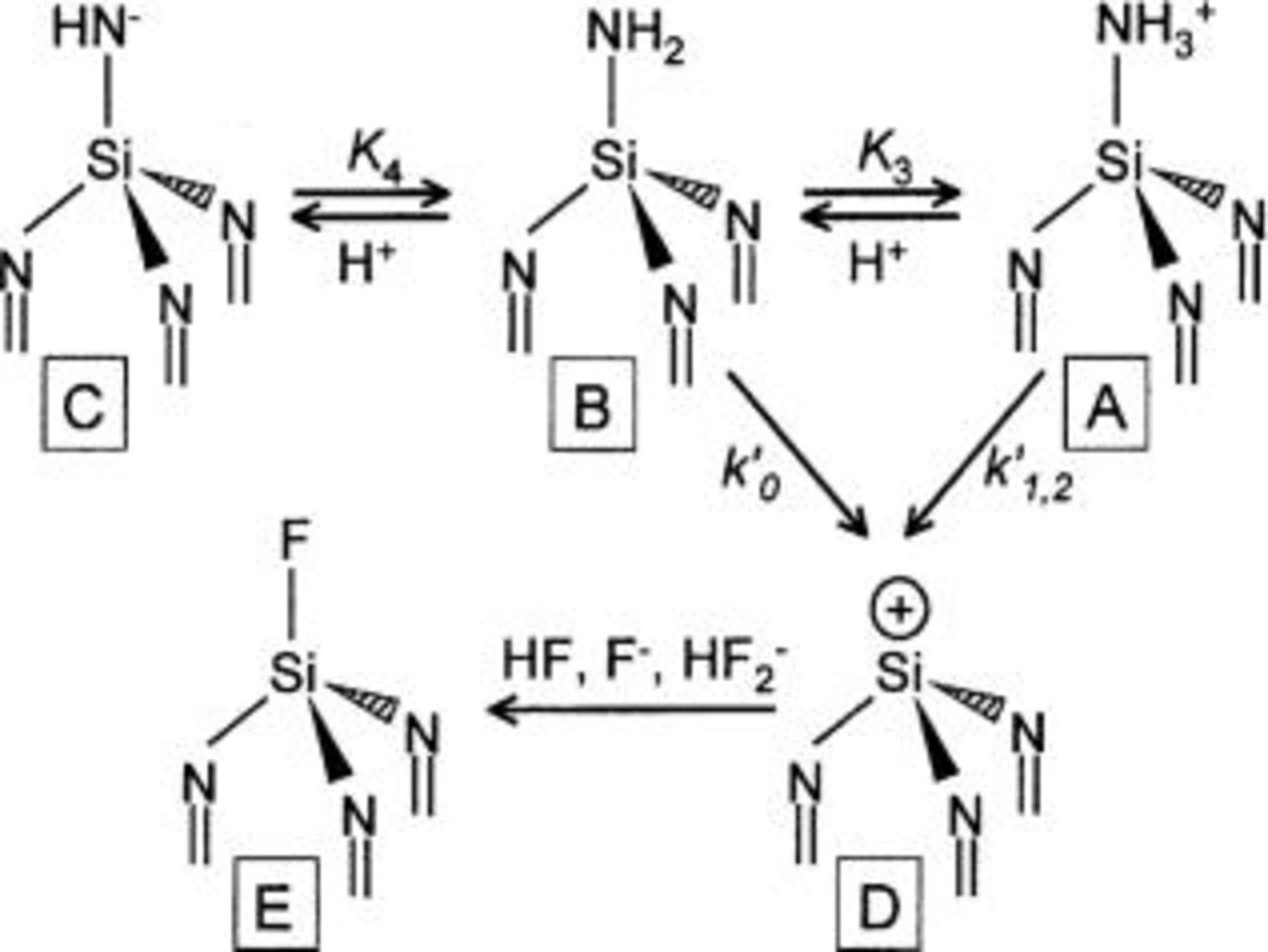 Etching Mechanism of Silicon Nitride in HF-Based Solutions - IOPscience
