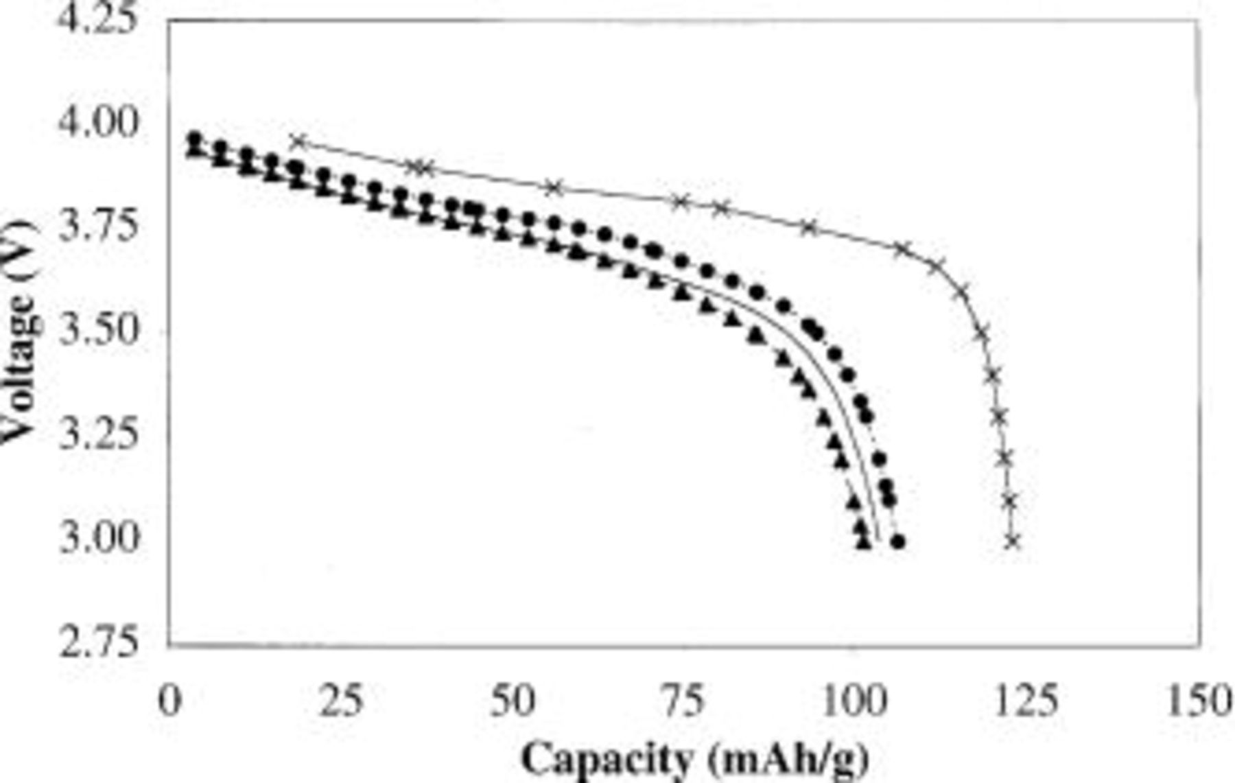 A Study of Capacity Fade in Cylindrical and Prismatic Lithium-Ion ...