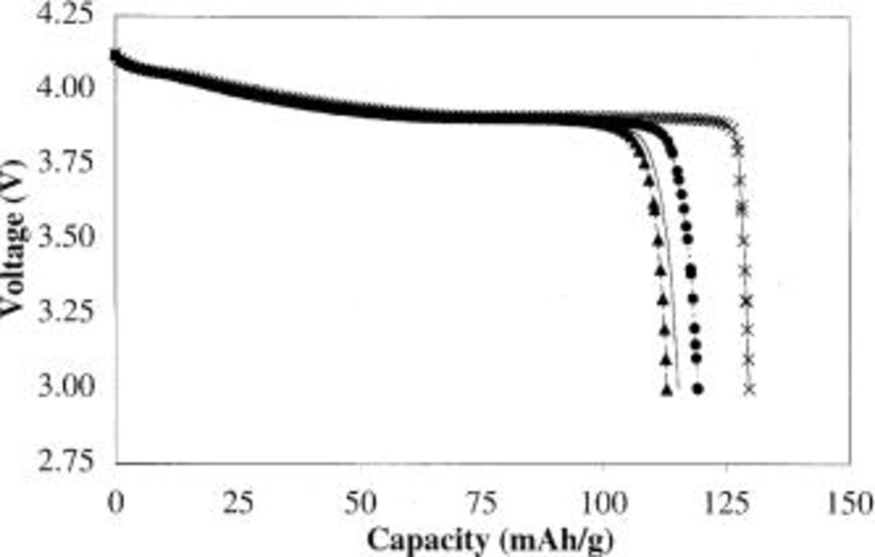 A Study of Capacity Fade in Cylindrical and Prismatic Lithium-Ion ...