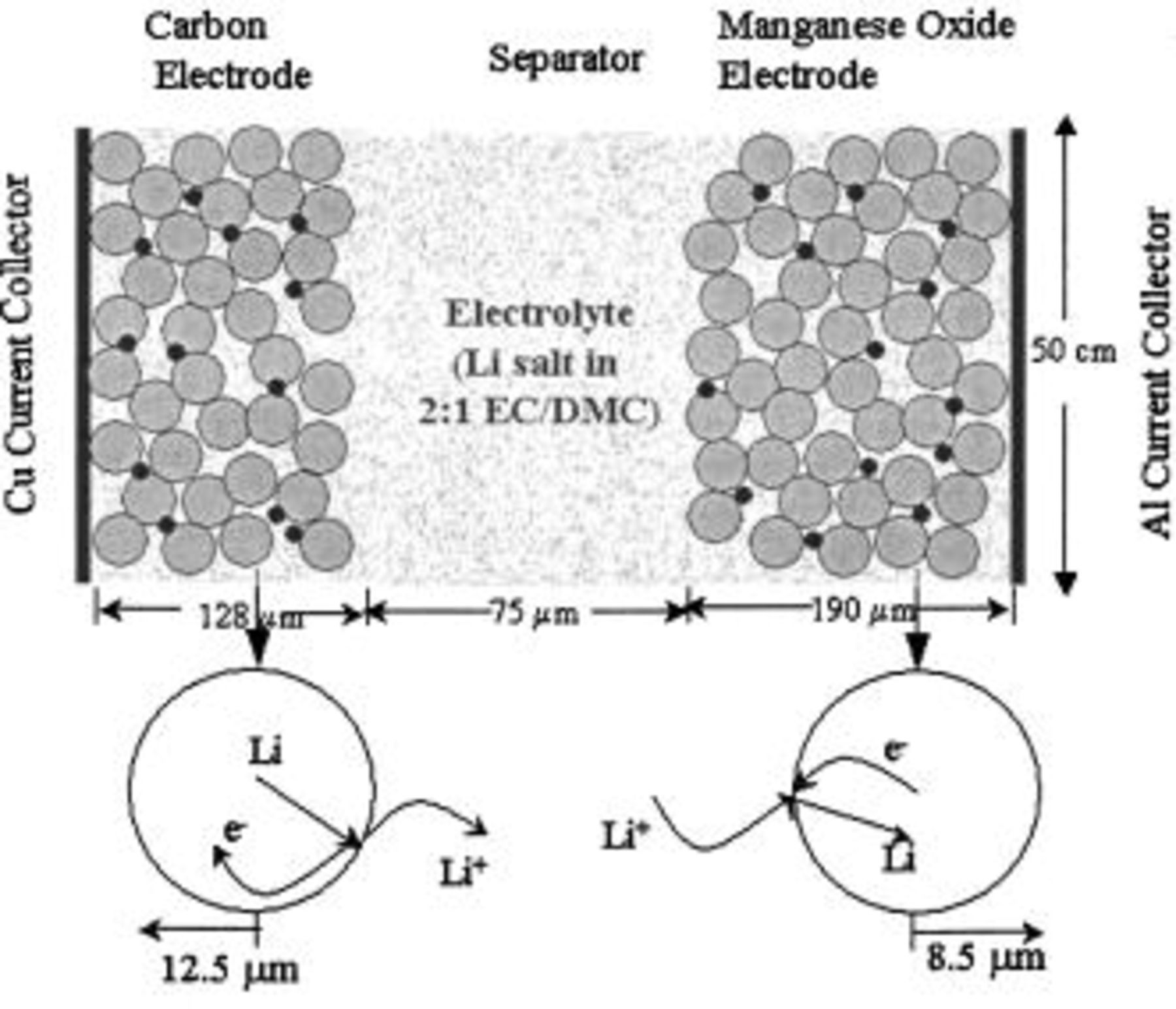Analysis of Electrochemical and Thermal Behavior of Li-Ion Cells ...